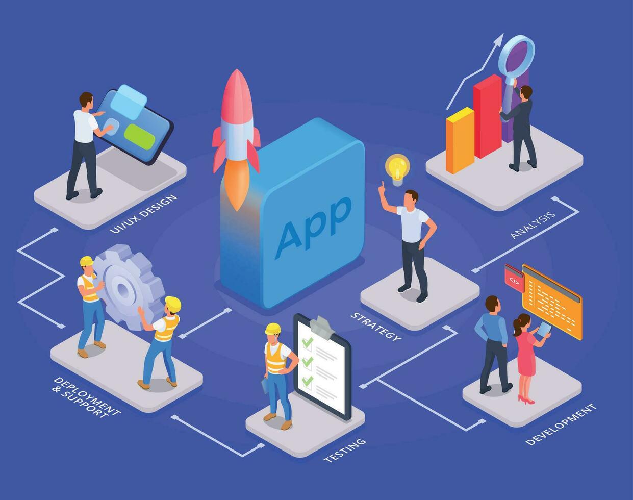 App Development Isometric Flowchart 24774565 Vector Art at Vecteezy App Development Isometric Flowchart 24774565 Vector Art at Vecteezy