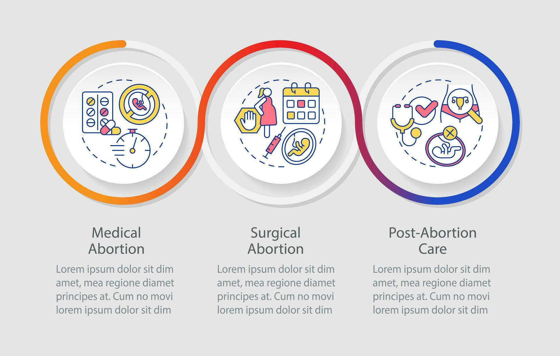 Abortion care loop infographic template. Unwanted pregnancy. Data visualization with 3 steps ...