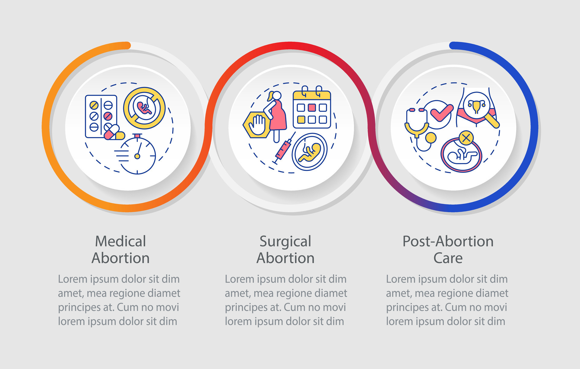 Abortion care loop infographic template. Unwanted pregnancy. Data visualization with 3 steps ...