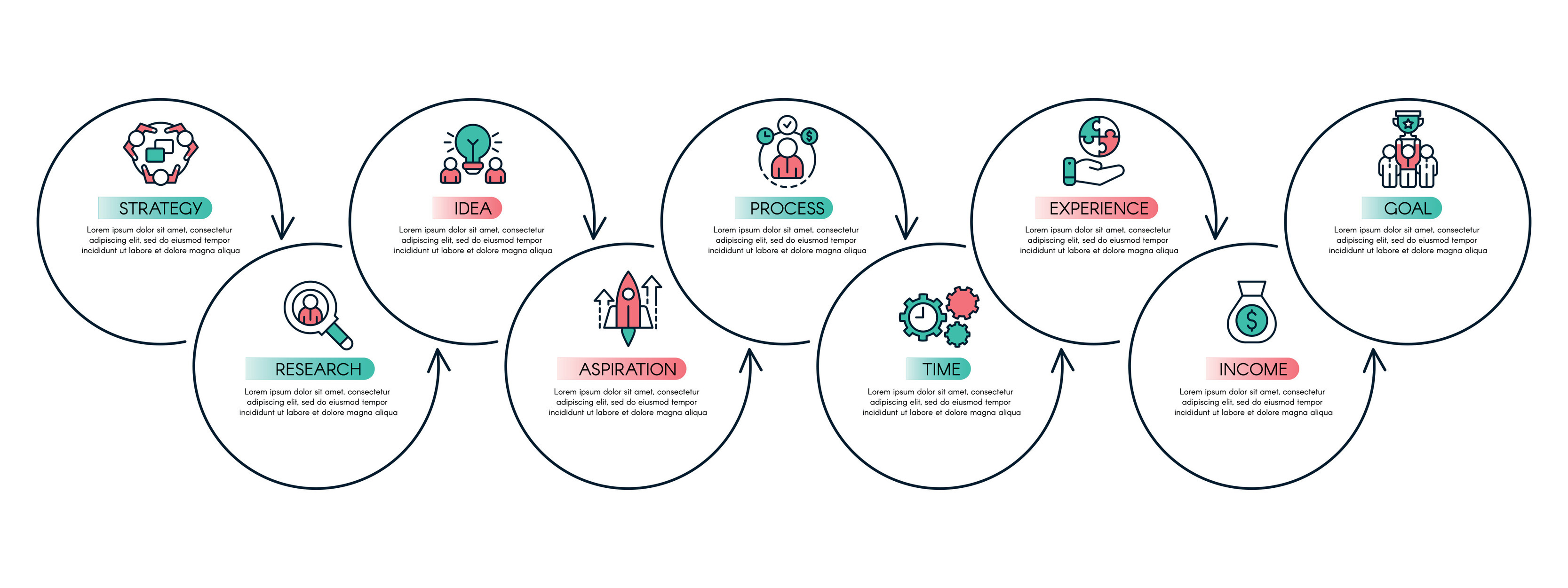 Workflow steps chart. Productivity graph, business process steps and ...