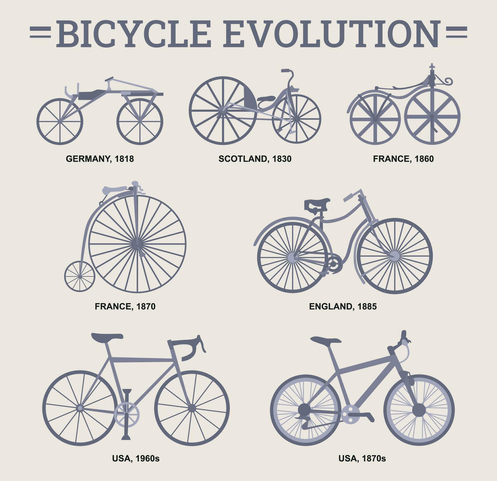 Evolution of a bicycle design in set of illustrations 24819664 Vector Art at Vecteezy