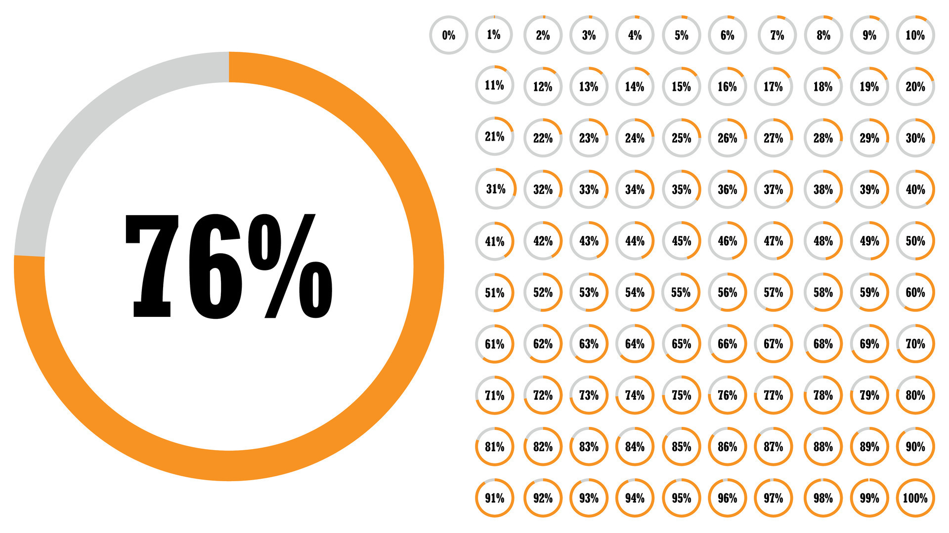 circulo porcentaje tarta gráfico diagramas infografía desde 0 0 a 100 números elementos web ...