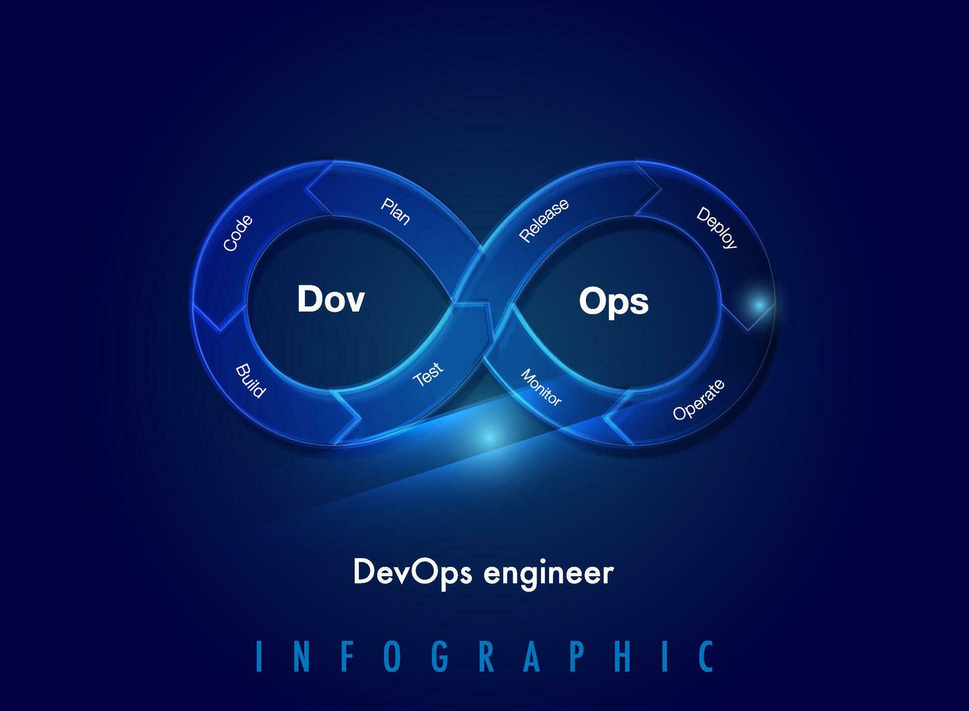 Infinity shape infographic template for DevOps engineer introduces ...