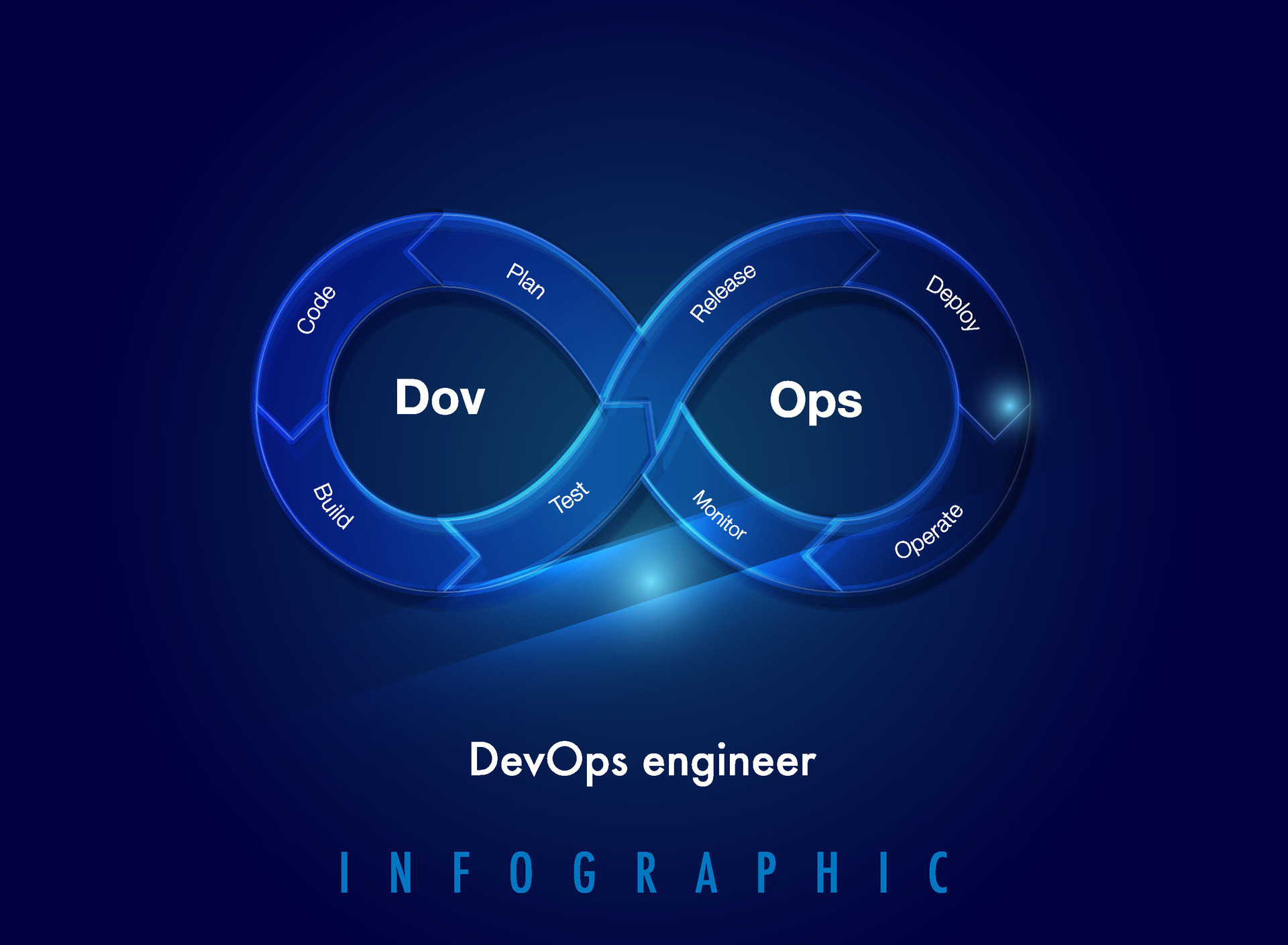 infinito forma infografía modelo para devops ingeniero presenta ...