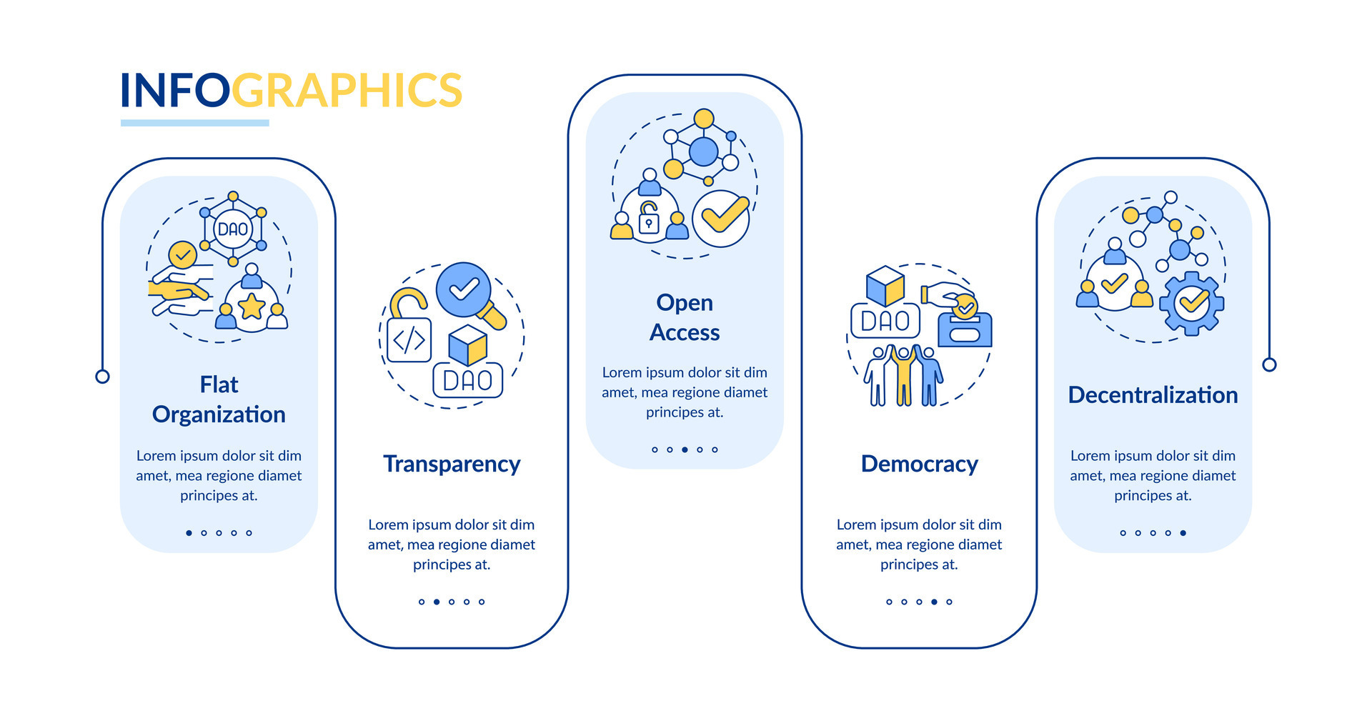 DAO characteristics rectangle infographic template. Decentralization. Data visualization with 5 ...