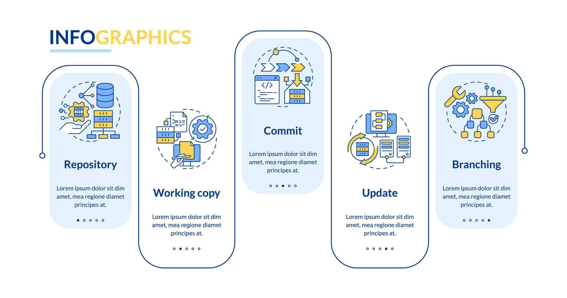Concepts of source control rectangle infographic template. Code writing ...