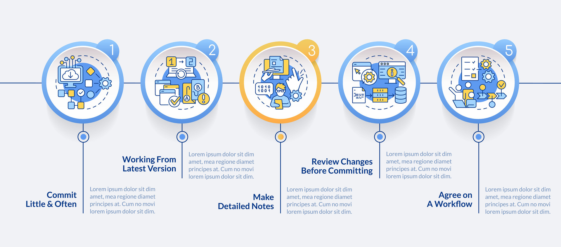 Source code management best practices circle infographic template. Data ...