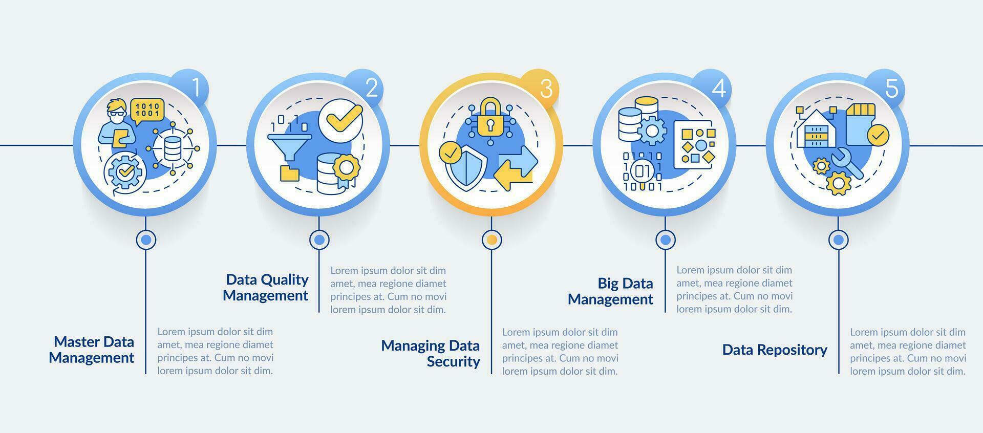 Types Of Database Management System Circle Infographic Template Data Visualization With 5 Steps