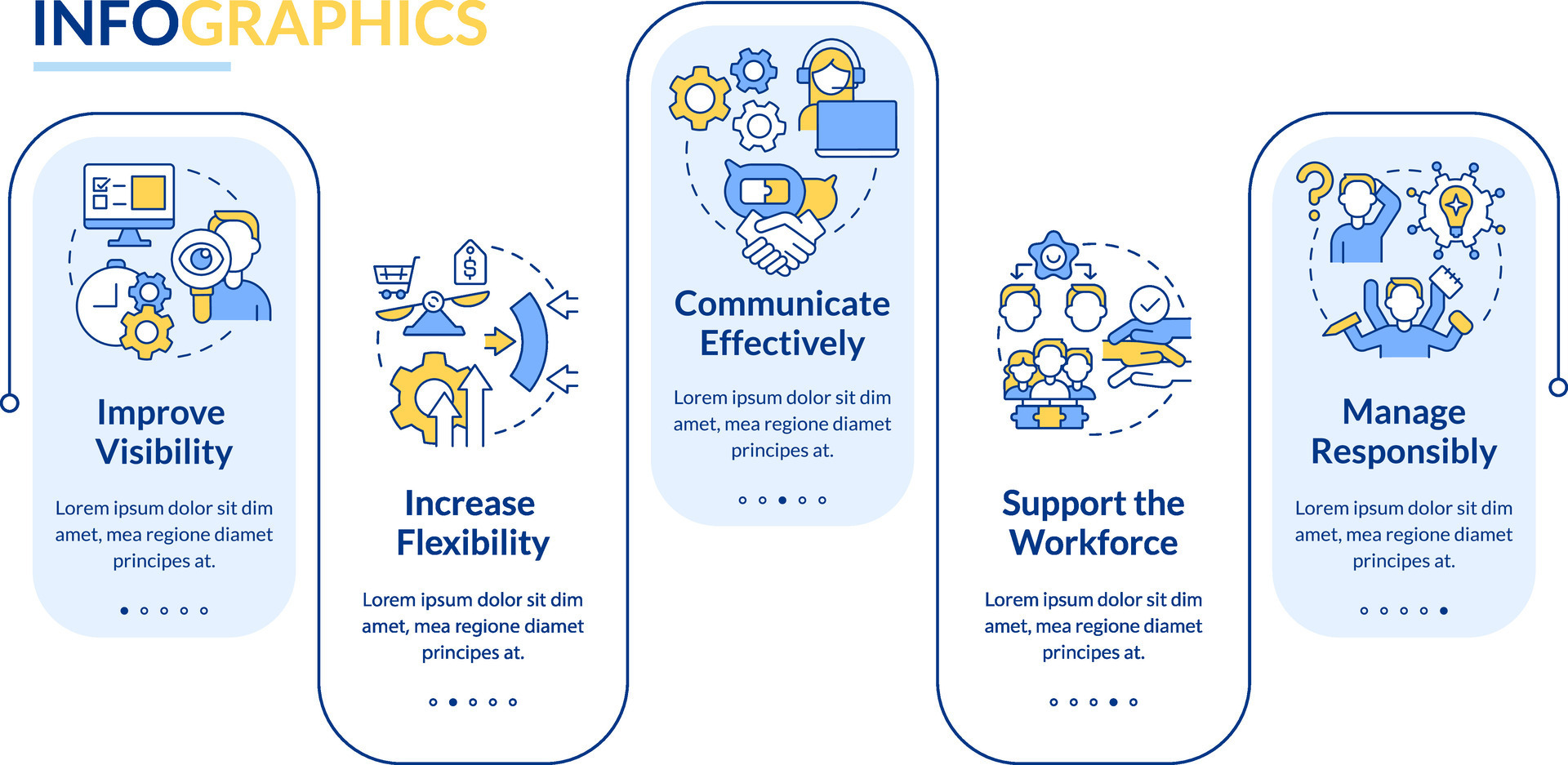 Addressing covid impact on logistics rectangle infographic template ...