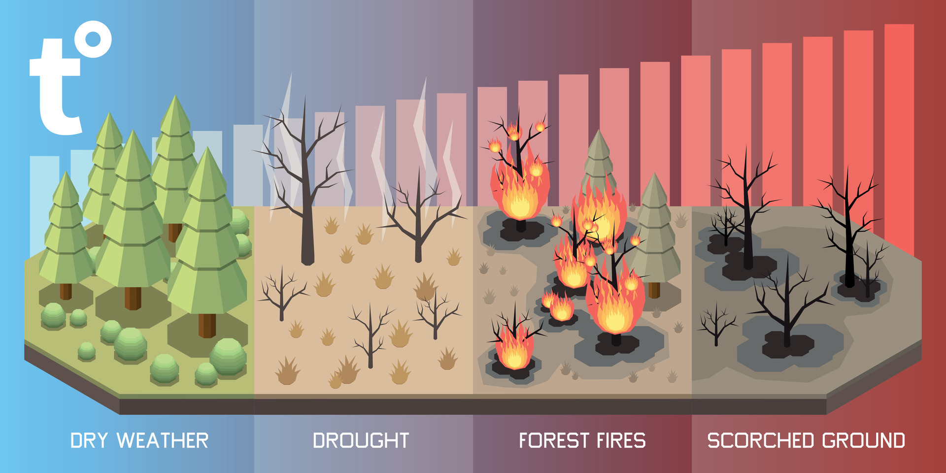 Natural Disaster Isometric 24853510 Vector Art at Vecteezy Natural Disaster Isometric 24853510 Vector Art at Vecteezy