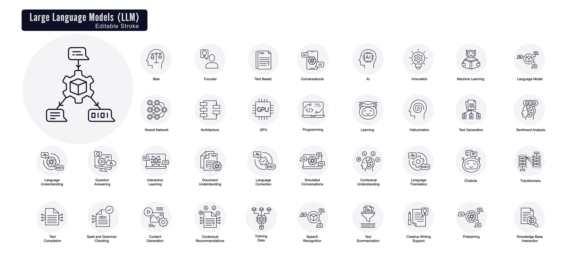 Language Model Icons. LLM Icons. NLP, Artificial Intelligence Icons ...
