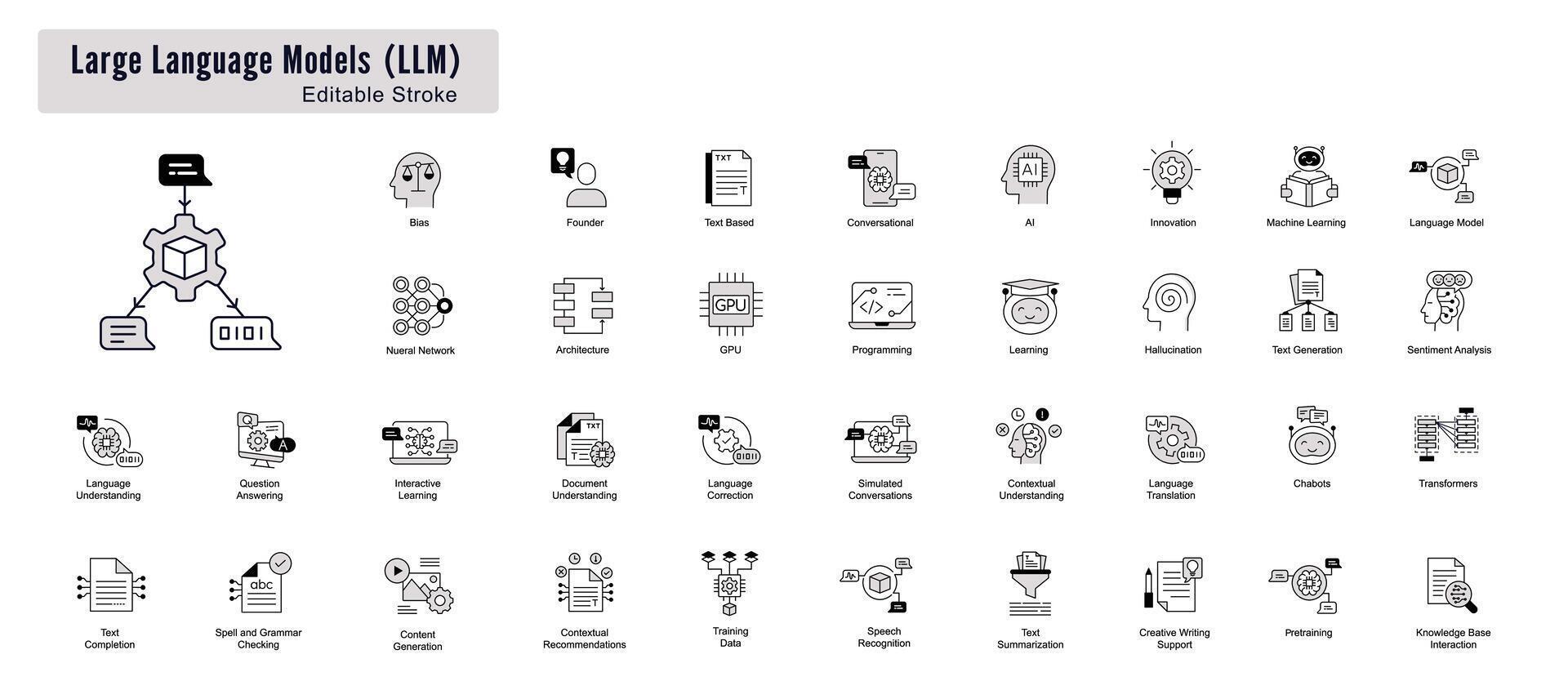 Language Model Icons. LLM Icons. NLP, Artificial Intelligence Icons ...