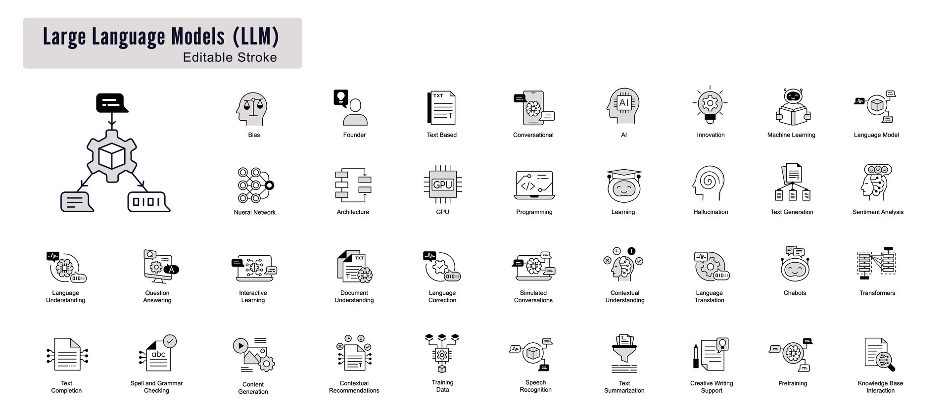 idioma modelo iconos llm iconos PNL, artificial inteligencia iconos ... idioma modelo iconos llm iconos PNL, artificial inteligencia iconos ...