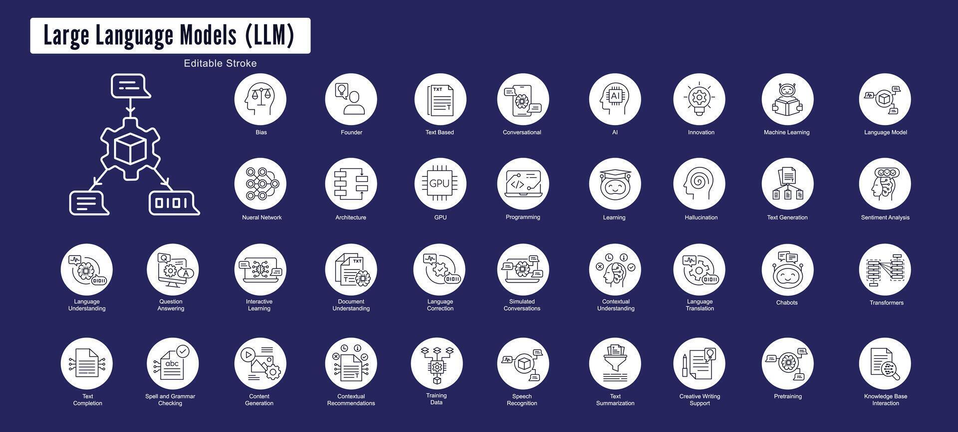 Language Model Icons. LLM Icons. NLP, Artificial Intelligence Icons ... Language Model Icons. LLM Icons. NLP, Artificial Intelligence Icons ...