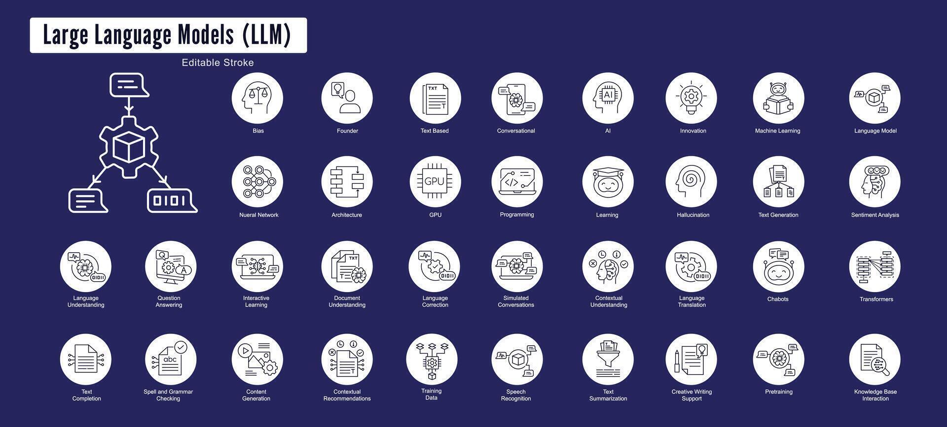 idioma modelo iconos llm iconos PNL, artificial inteligencia iconos ... idioma modelo iconos llm iconos PNL, artificial inteligencia iconos ...