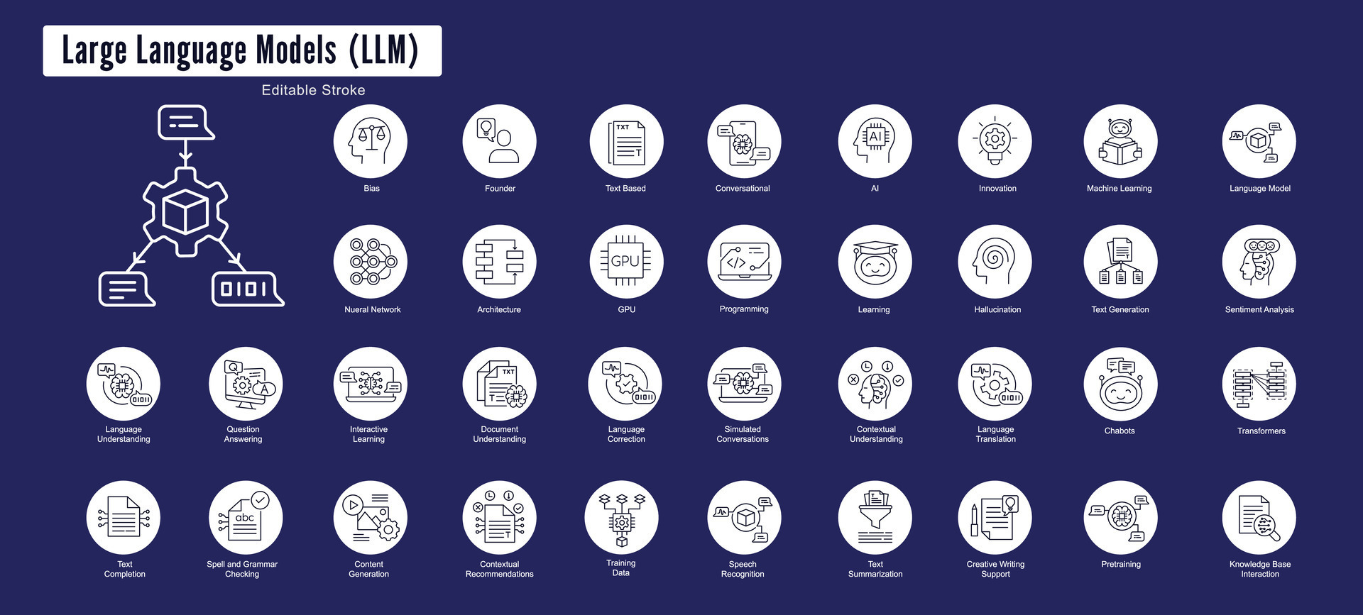 Language Model Icons Llm Icons Nlp Artificial Intelligence Icons Machine Learning Icons