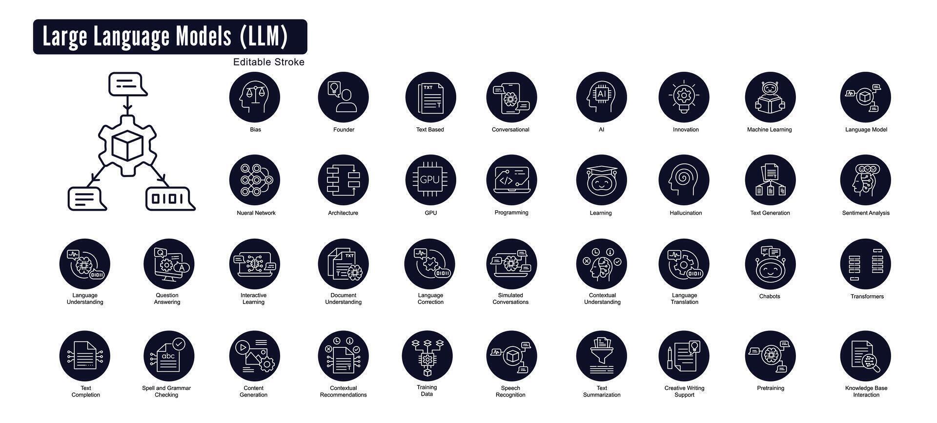 Language Model Icons. LLM Icons. NLP, Artificial Intelligence Icons ... Language Model Icons. LLM Icons. NLP, Artificial Intelligence Icons ...