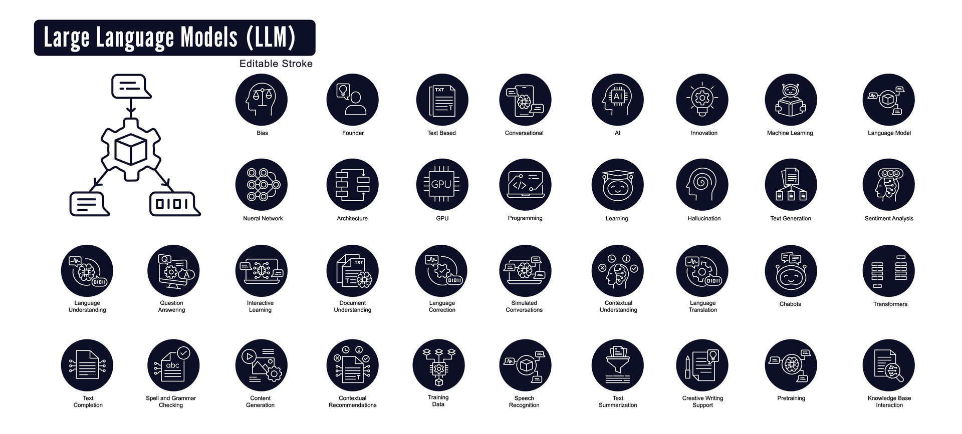 idioma modelo iconos llm iconos PNL, artificial inteligencia iconos ... idioma modelo iconos llm iconos PNL, artificial inteligencia iconos ...