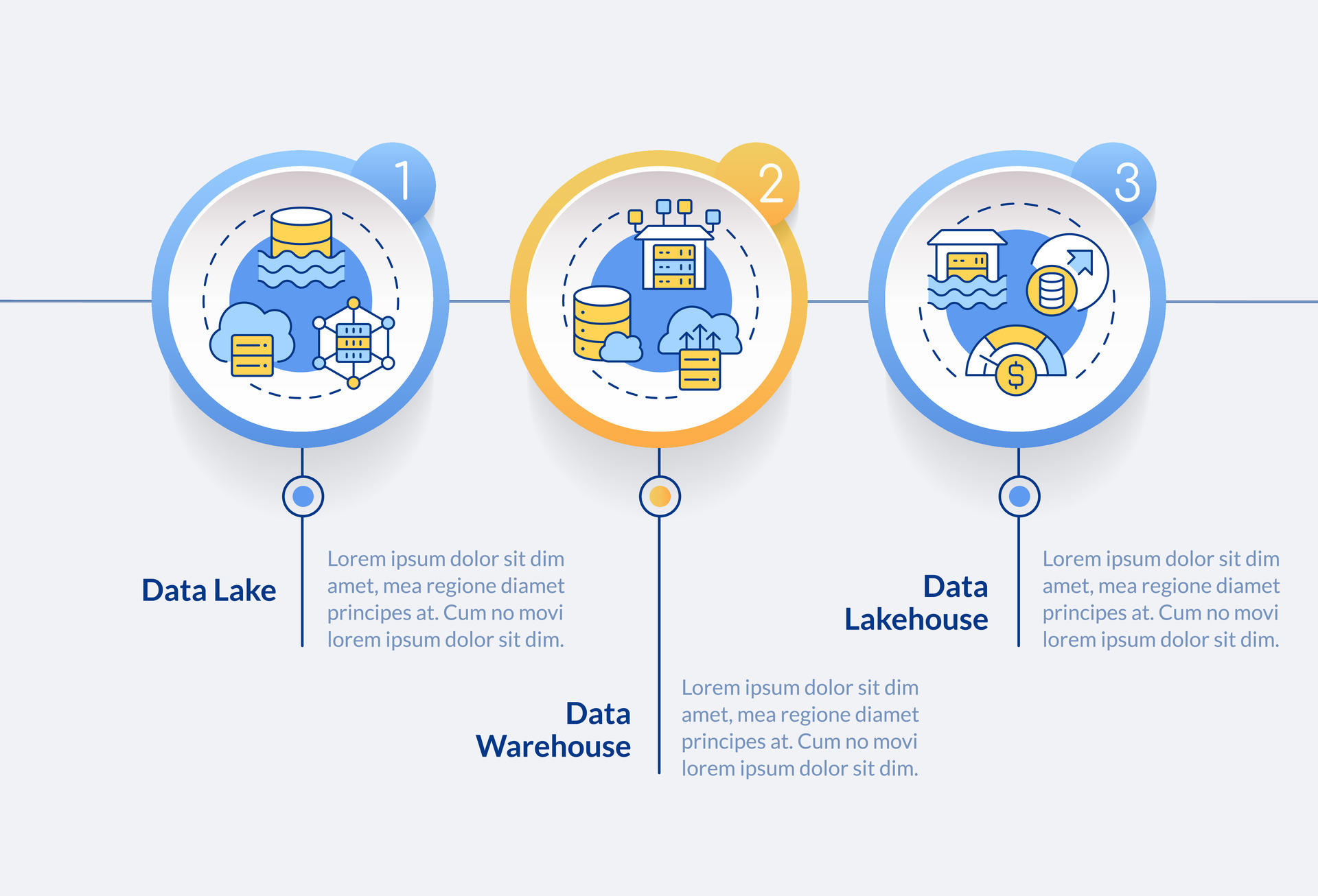 Data repositories circle infographic template. Digital storage. Data visualization with 3 steps ...