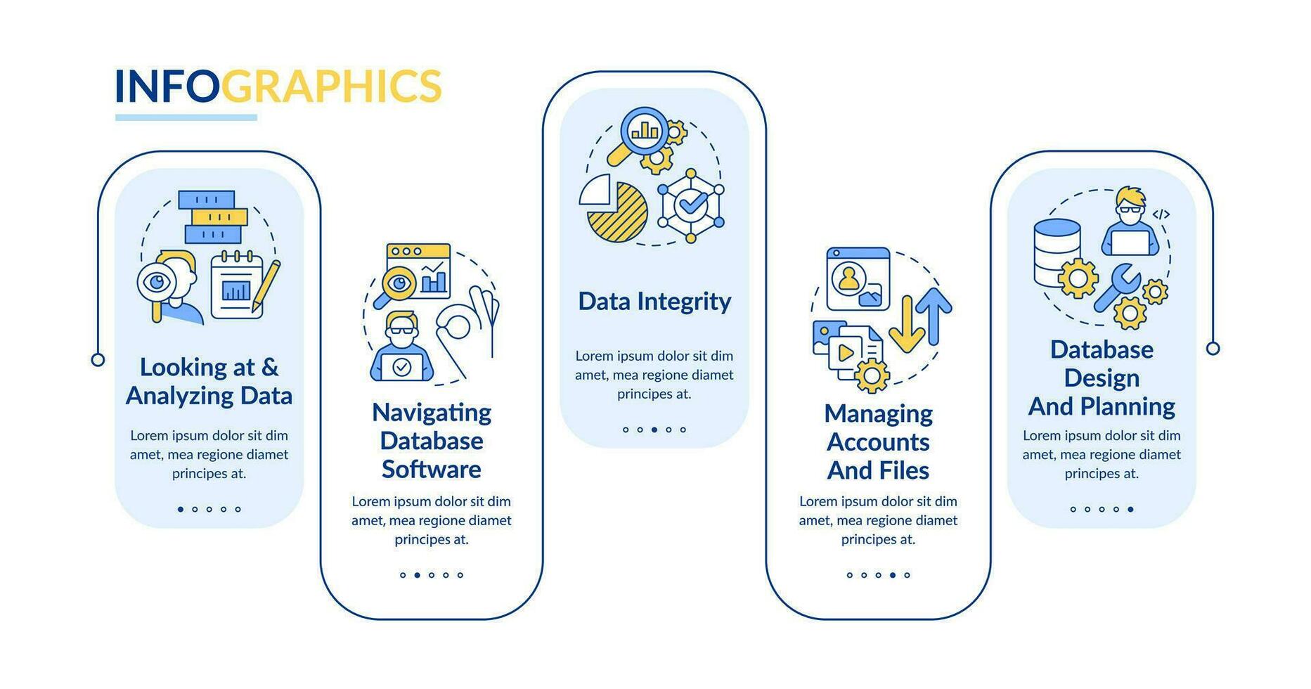 Information Governance Skills Rectangle Infographic Template Data Visualization With 5 Steps