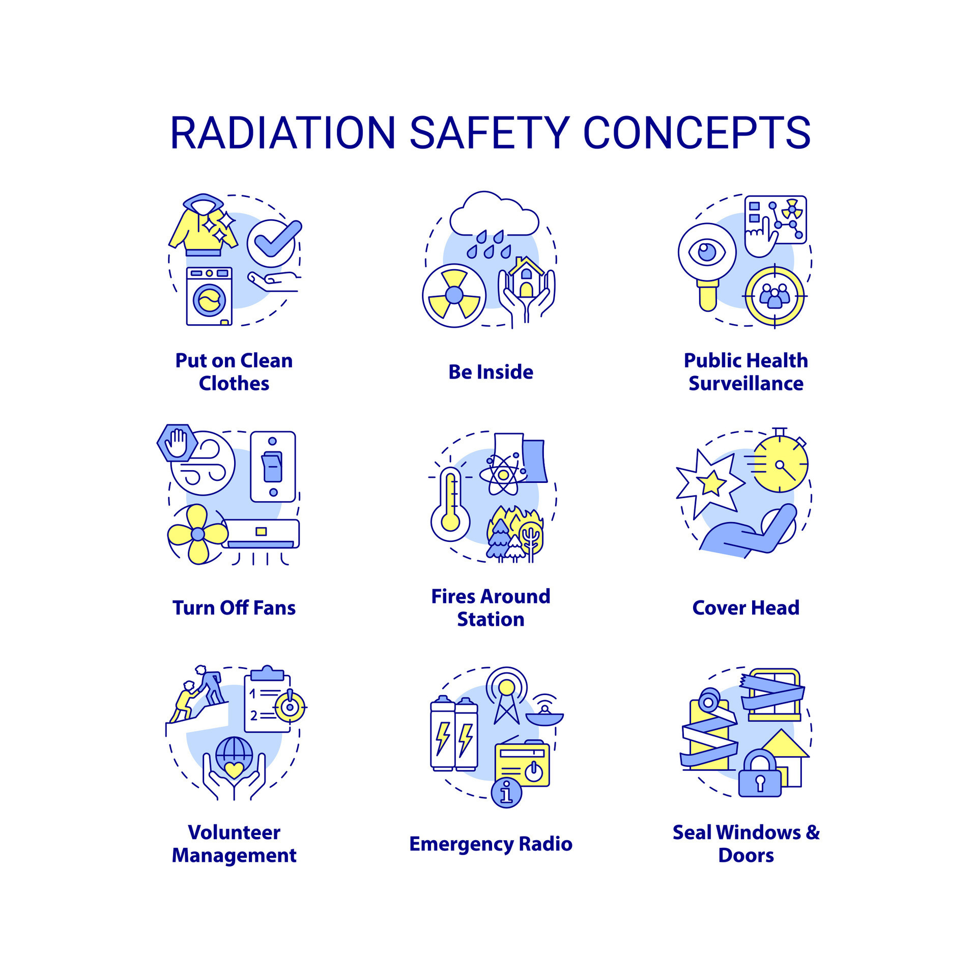 Radiation Safety Concept Icons Set Radioactive Contamination Surviving