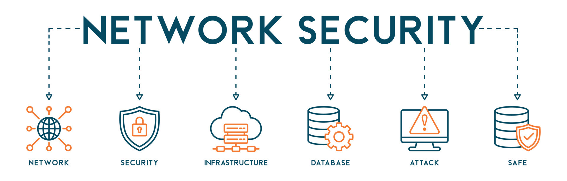 Network security banner web icon vector illustration concept with icon ...