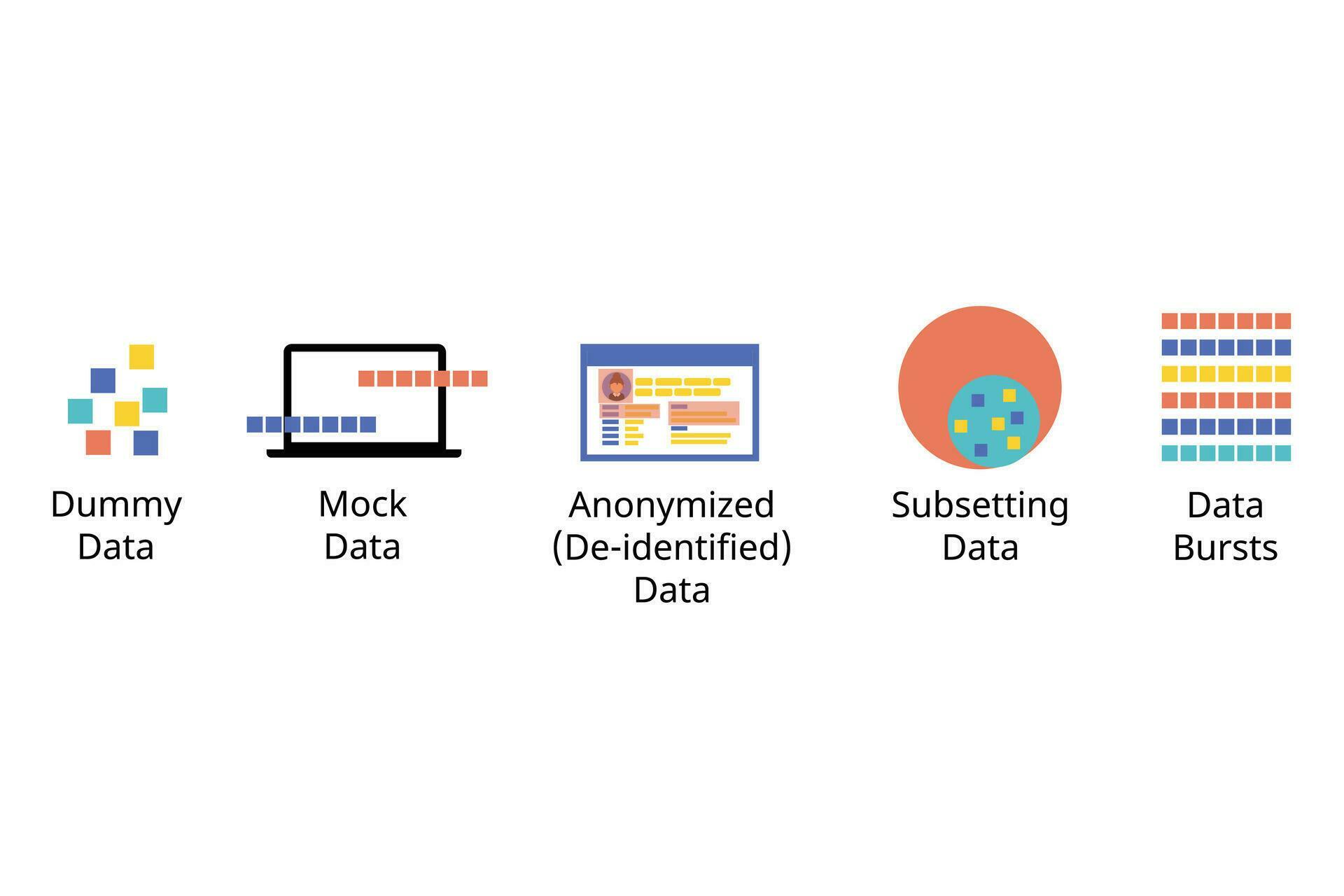 Software Data Testing Type Such As Mock Data Dummy Data Anonymized Subsetted And Bursts