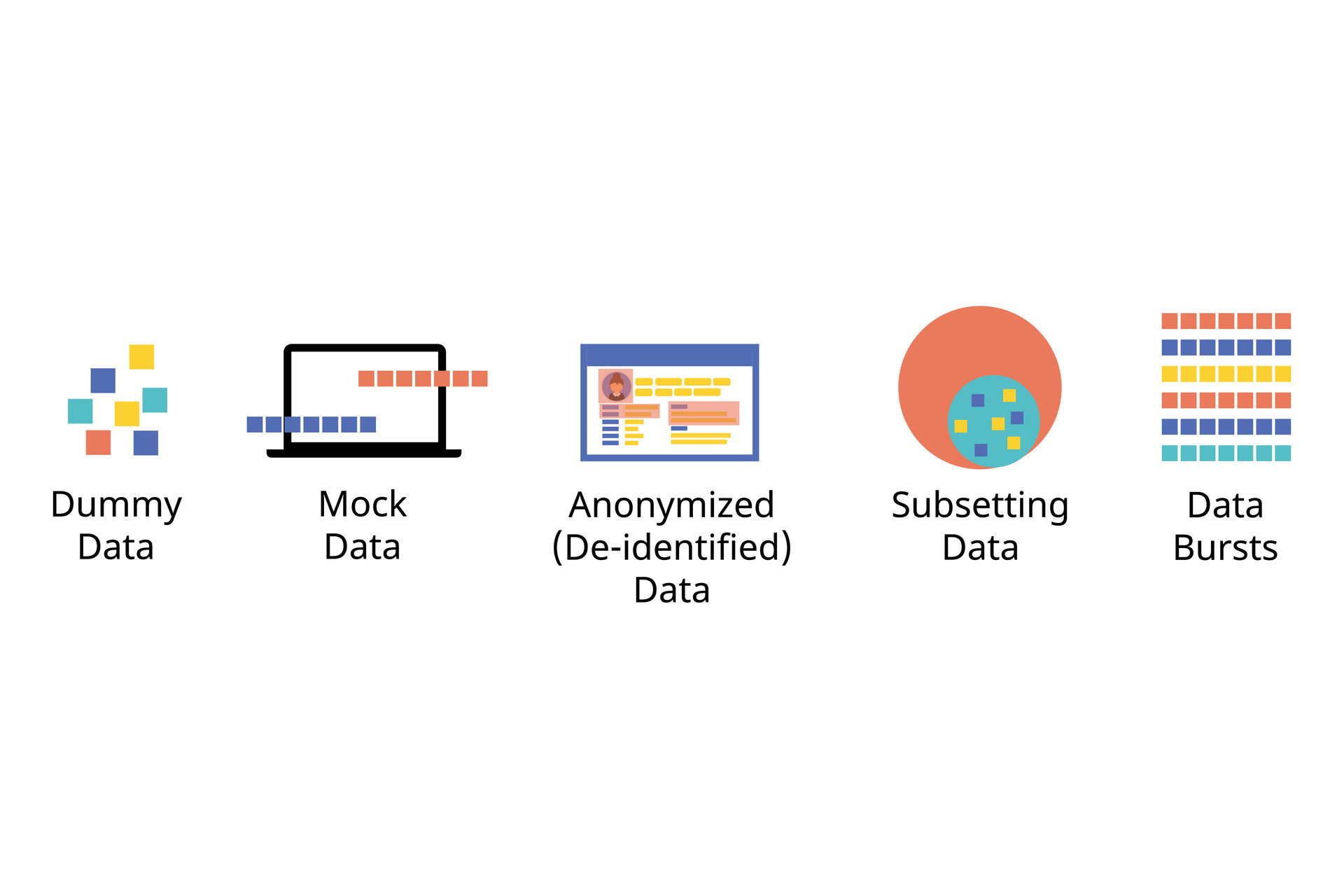 Software Data Testing Type Such As Mock Data Dummy Data Anonymized 1249