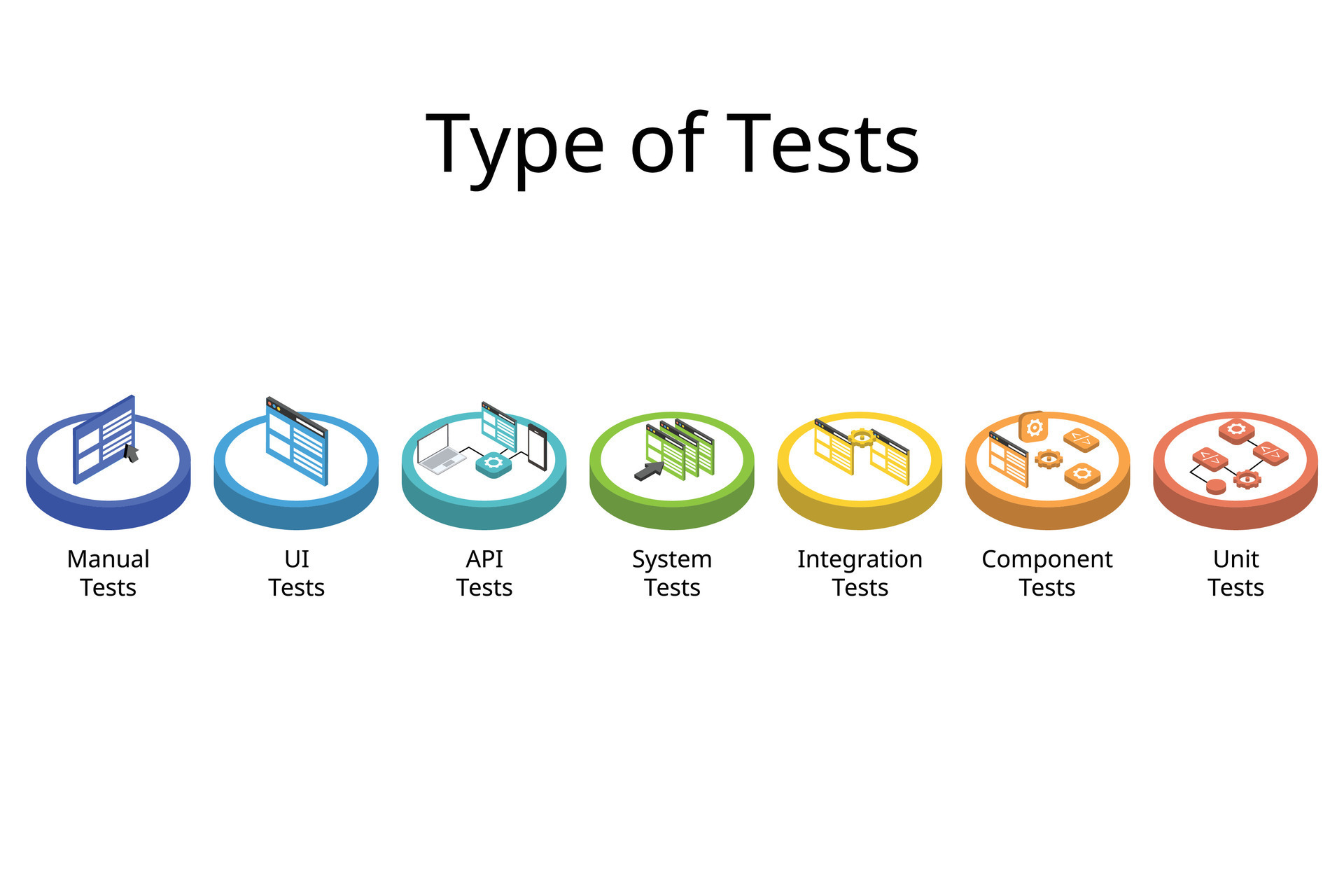 Type Of Tests Icon From Manual Test To Unit Test From Testing Pyramid 25385239 Vector Art At