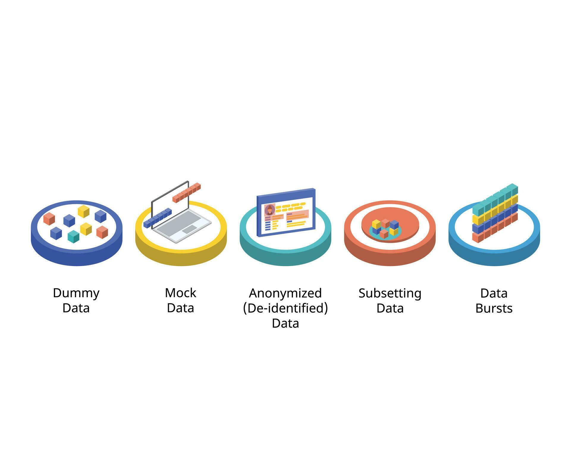 Software Data Testing Type Such As Mock Data Dummy Data Anonymized Subsetted And Bursts 6325