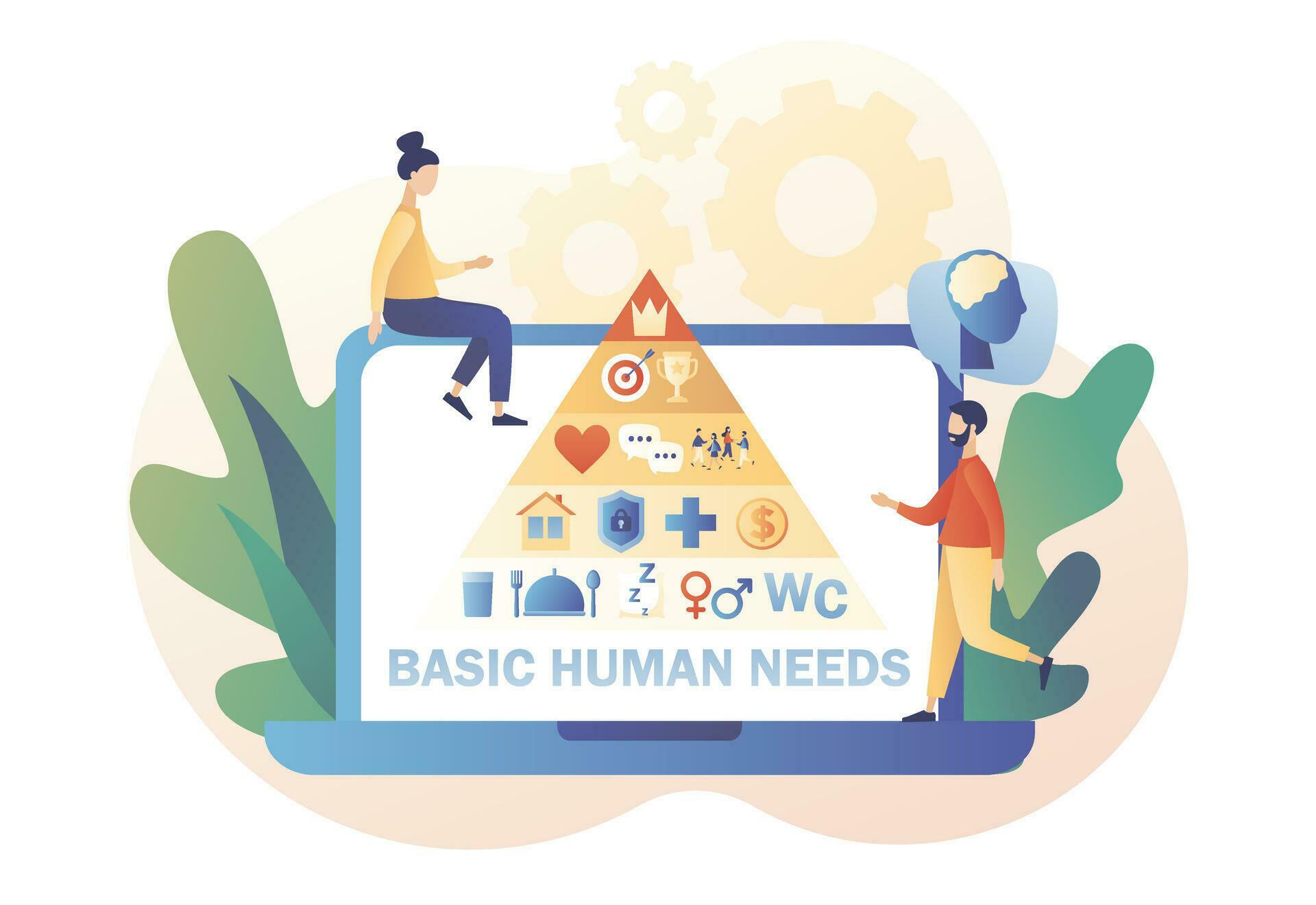 Maslow hierarchy triangle pyramid with physiological, safety, belonging love social esteem and ...