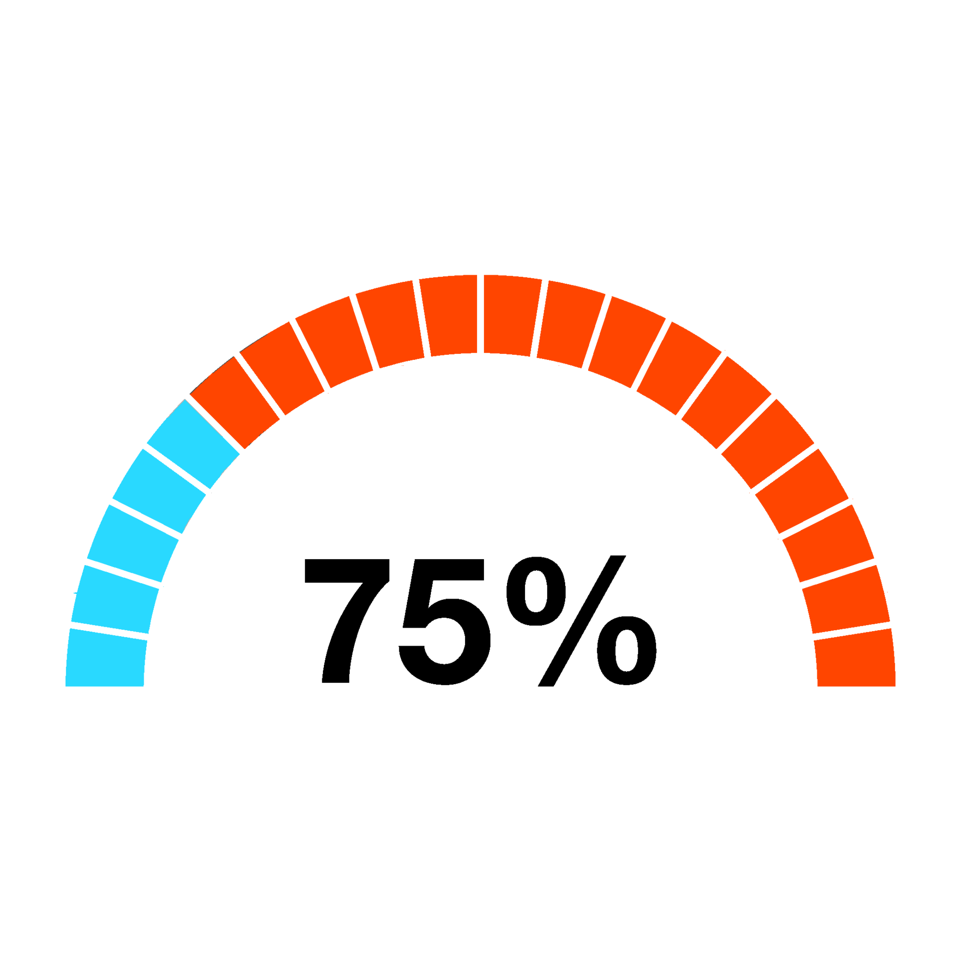Percentage Chart Circle And Half Circle 1 To 100 25740570 PNG