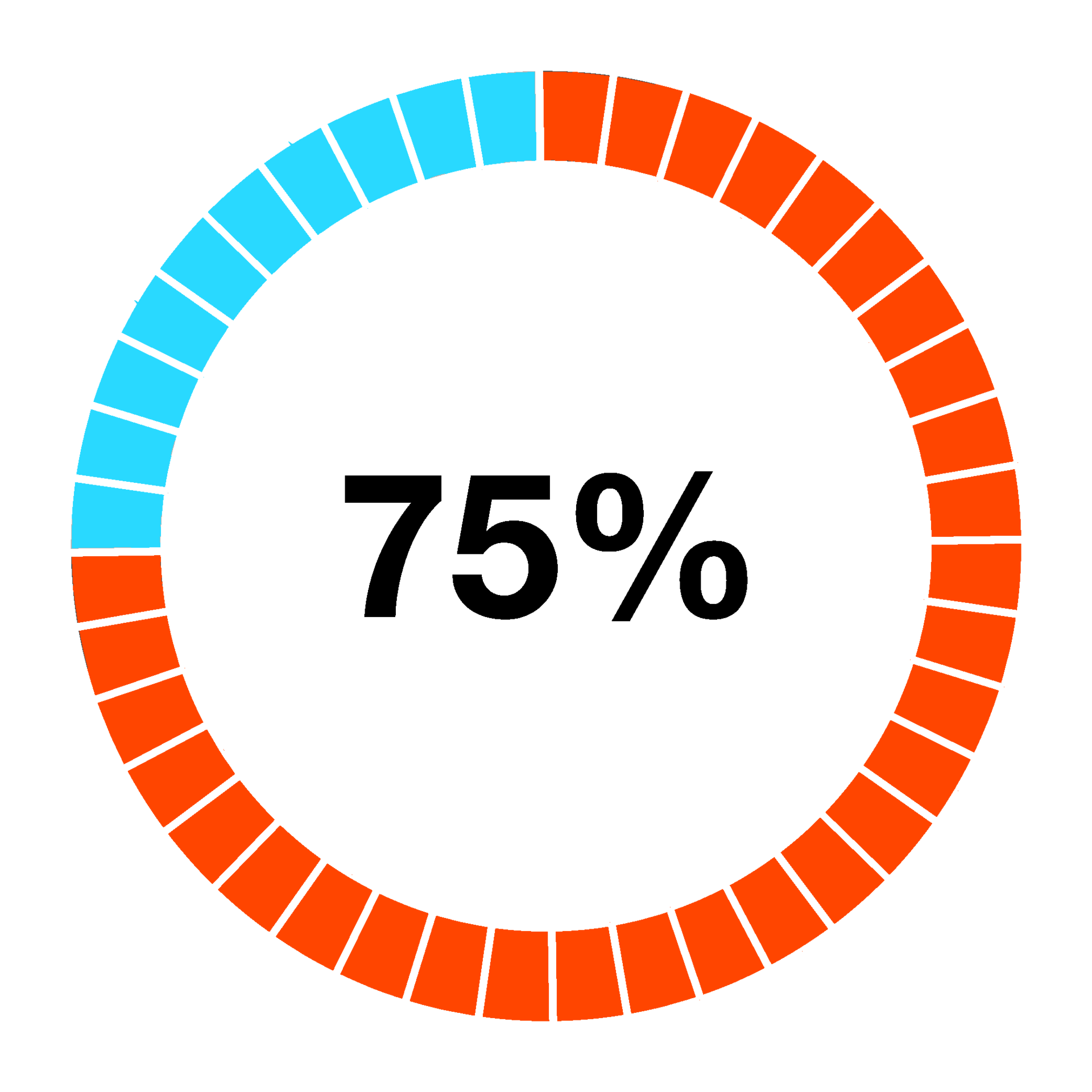 Prozentsatz Diagramm Kreis Und H lfte Kreis 1 Zu 100 25740590 PNG prozentsatz-diagramm-kreis-und-h-lfte-kreis-1-zu-100-25740590-png