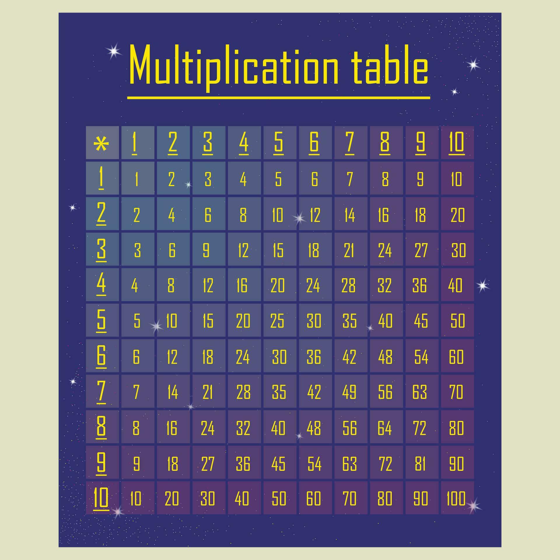 multiplication table for school 25741813 Vector Art at Vecteezy