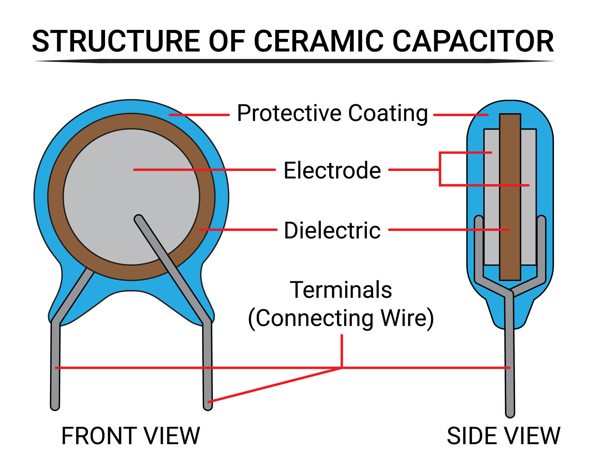 Ceramic Capacitor Construction Electronic Component 25747540 Vector