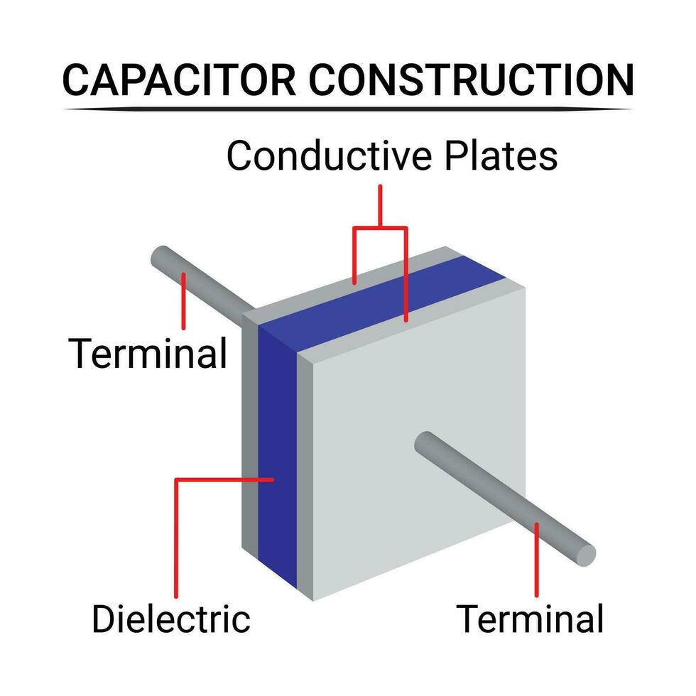 Basic Structure Of Capacitor Electronic Component 25747553 Vector Art