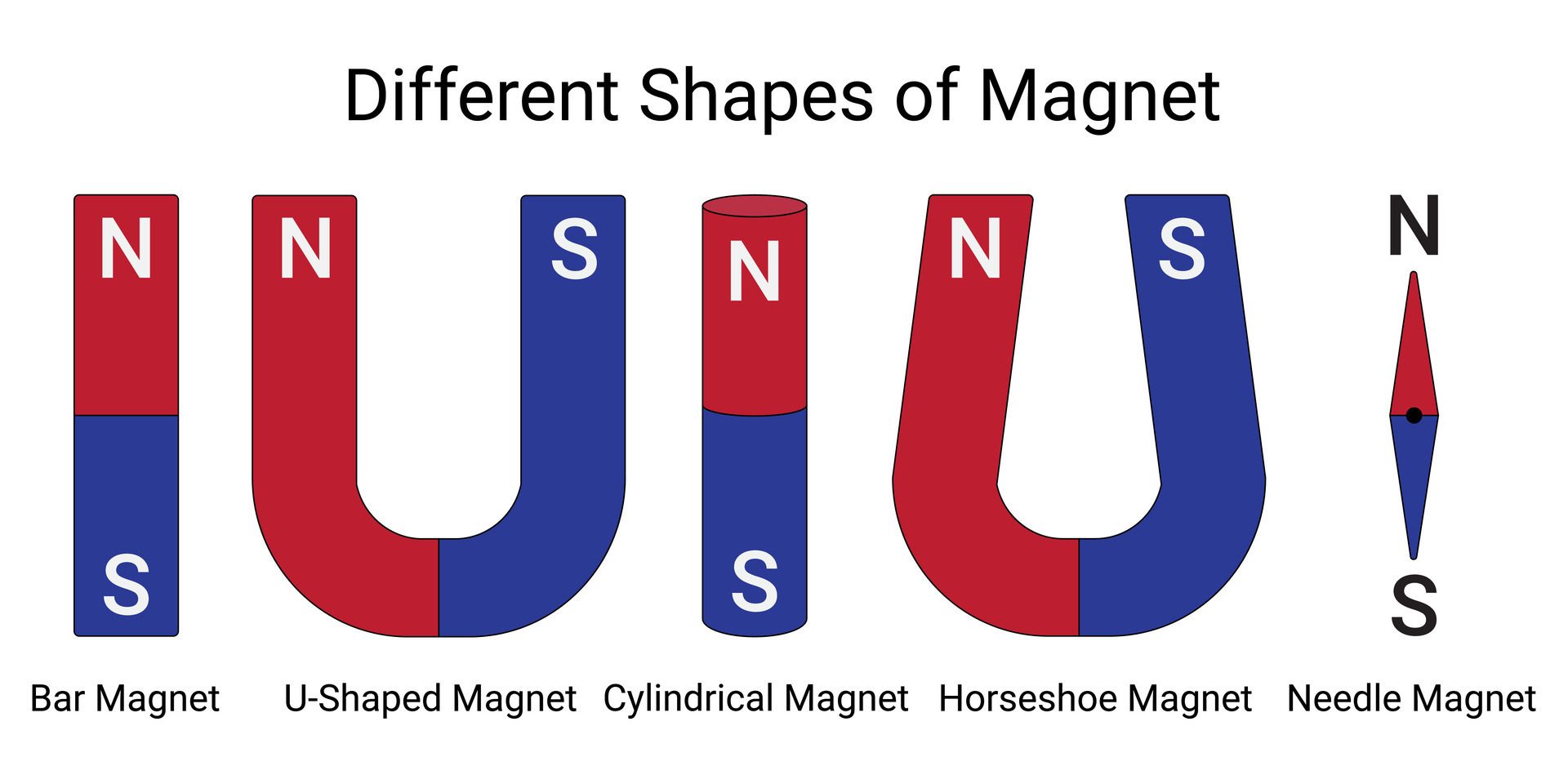 Set Of Magnets In Different Shapes 25747564 Vector Art At Vecteezy