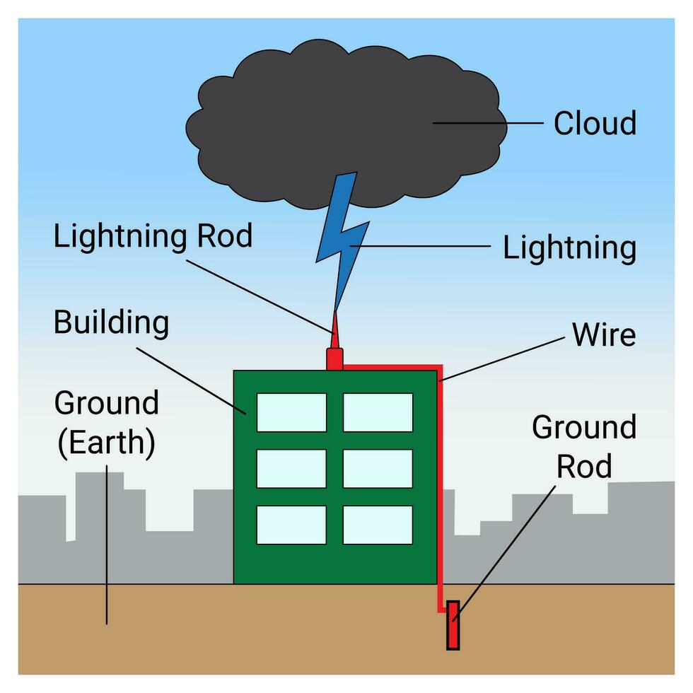 Grounding and Lightning Protection System 25747579 Vector Art at Vecteezy Grounding and Lightning Protection System 25747579 Vector Art at Vecteezy