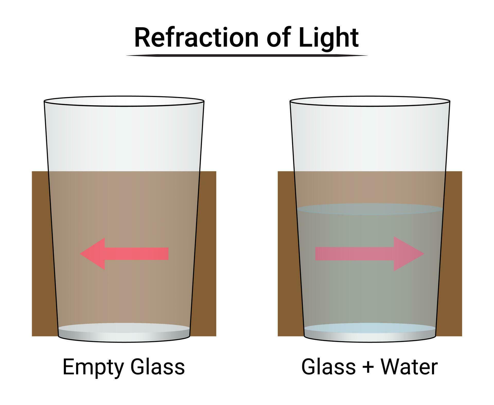 Refraction Of Light With An Arrow Experiment 25747586 Vector Art At