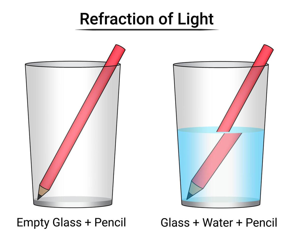 Refraction of Light Experiment Pencil in Water 25747605 Vector Art at Vecteezy