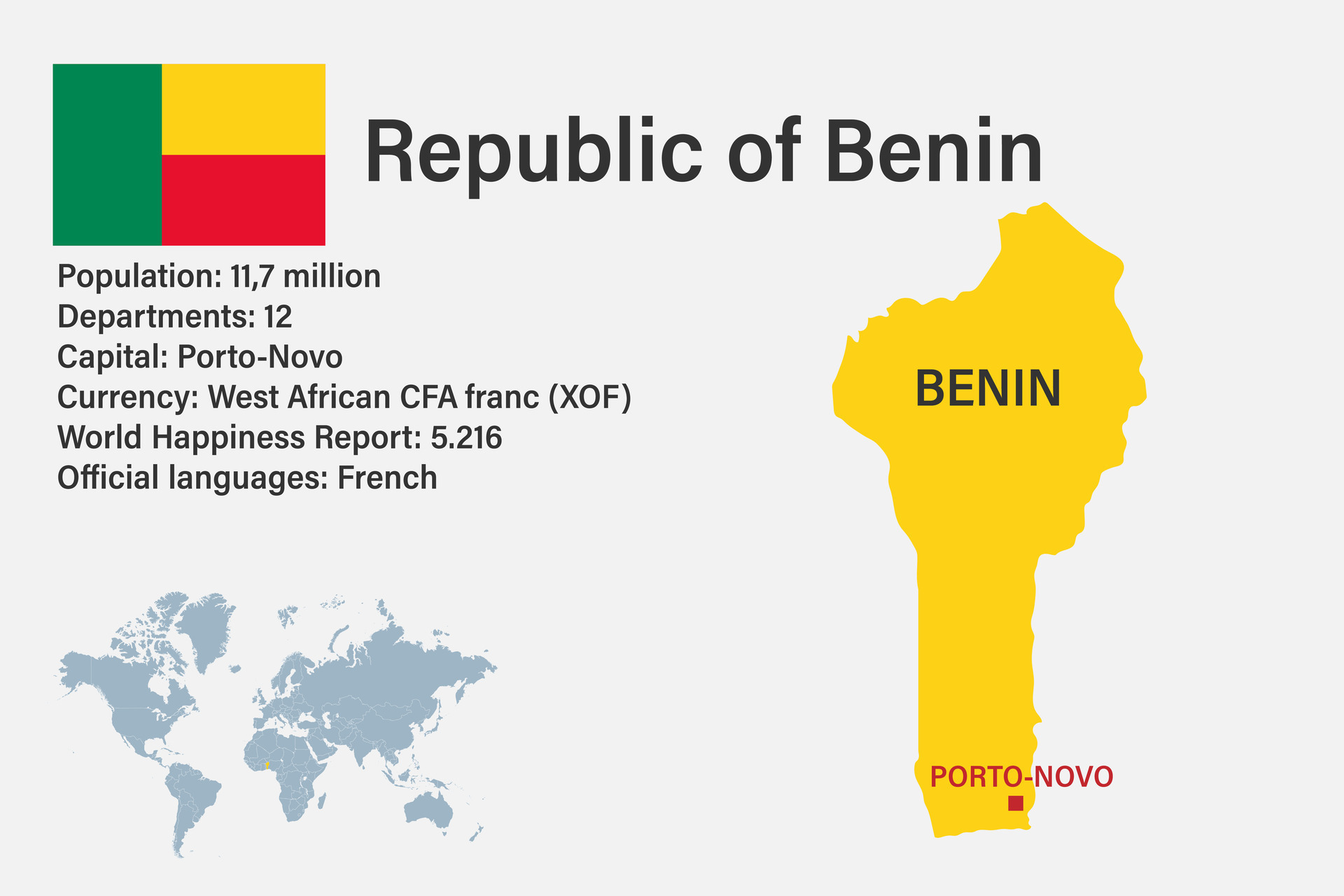 mapa de benin muy detallado con bandera, capital y pequeño mapa del ... mapa de benin muy detallado con bandera, capital y pequeño mapa del ...