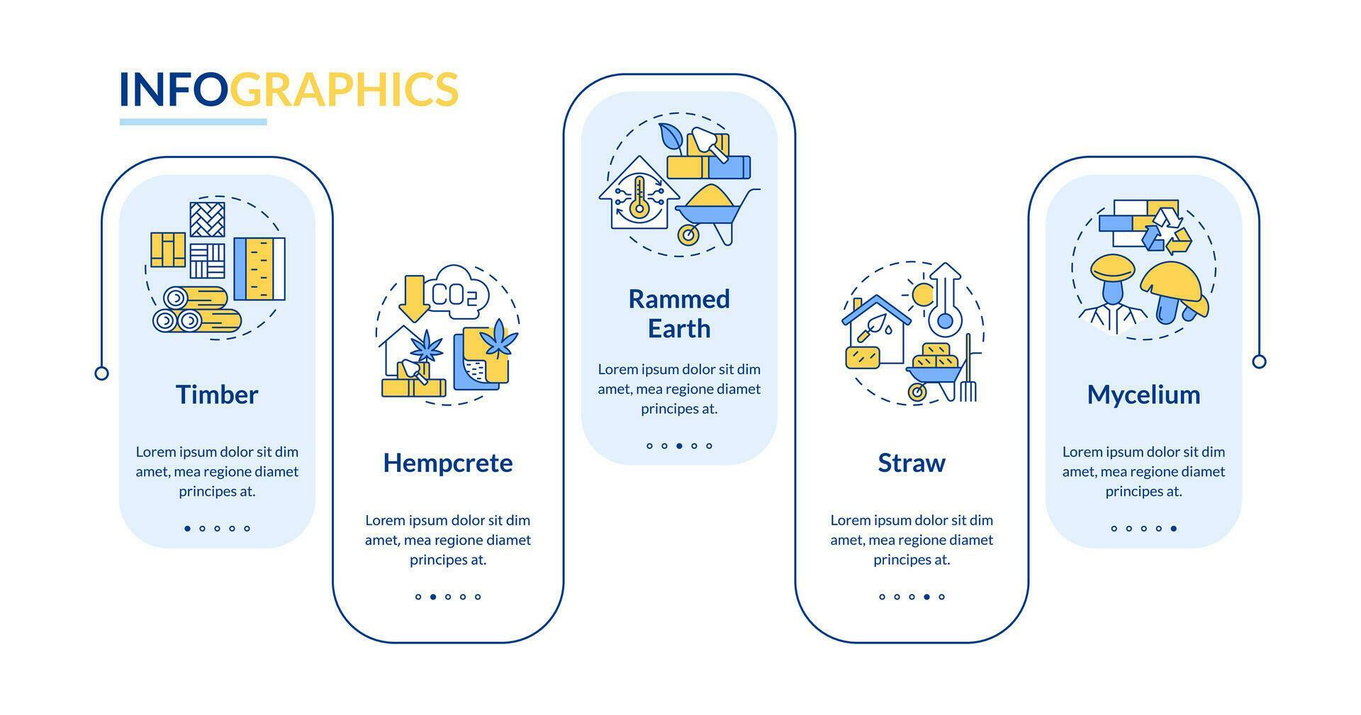 Bio based building materials rectangle infographic template. Data visualization with 5 steps ...
