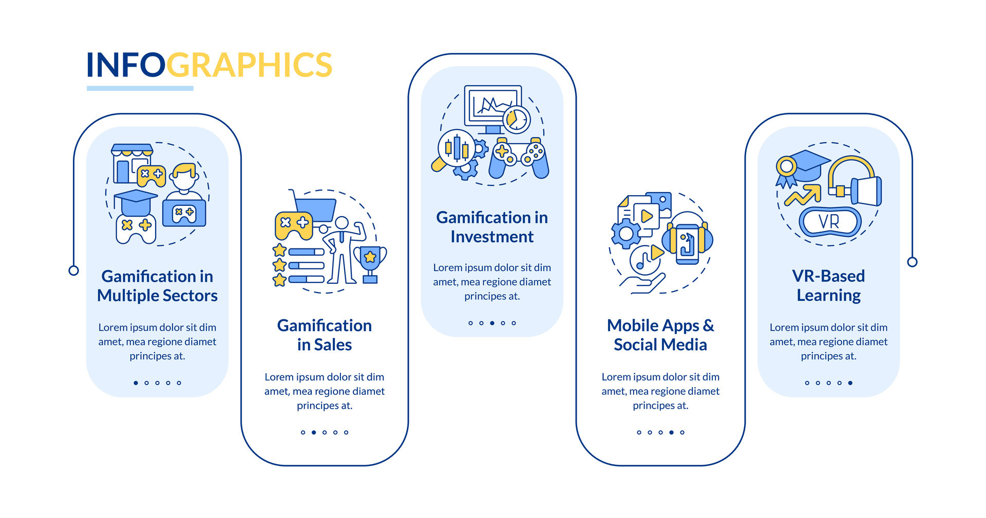 Gamification Trends Rectangle Infographic Template Games Integration Data Visualization With 5