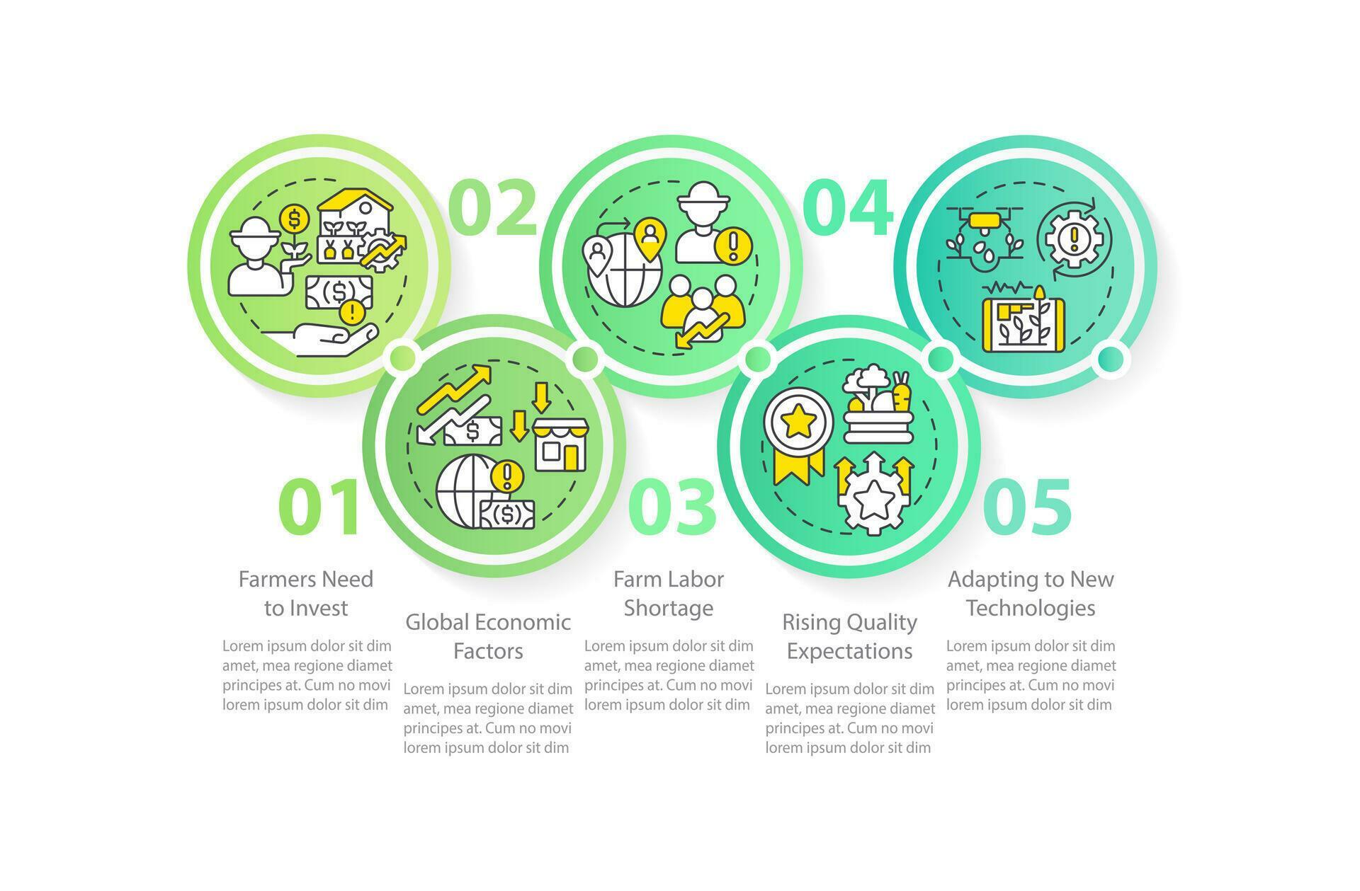 Challenges farmers face circle infographic template. Agriculture ...