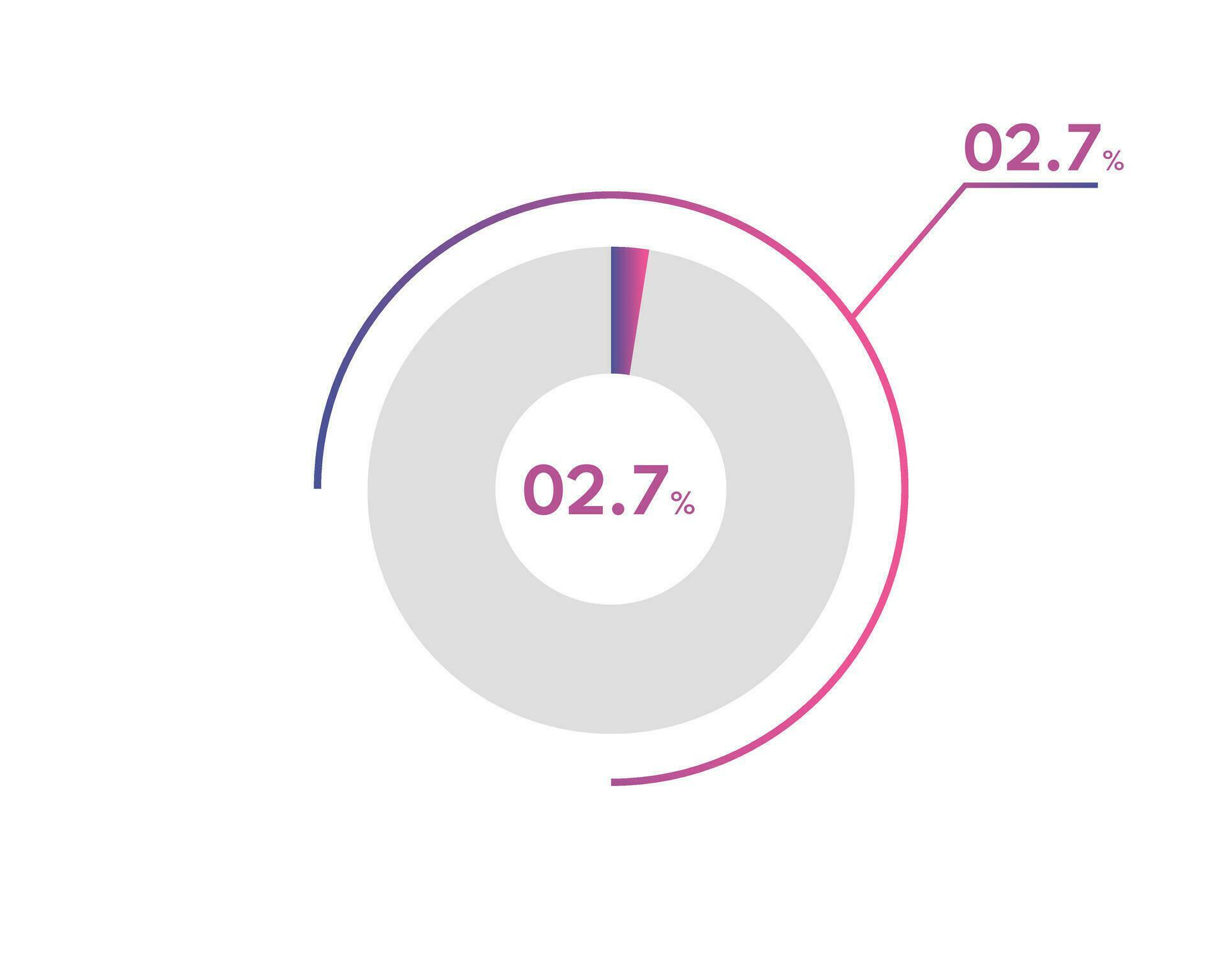 2.7 Percentage circle diagrams Infographics vector, circle diagram business illustration ...