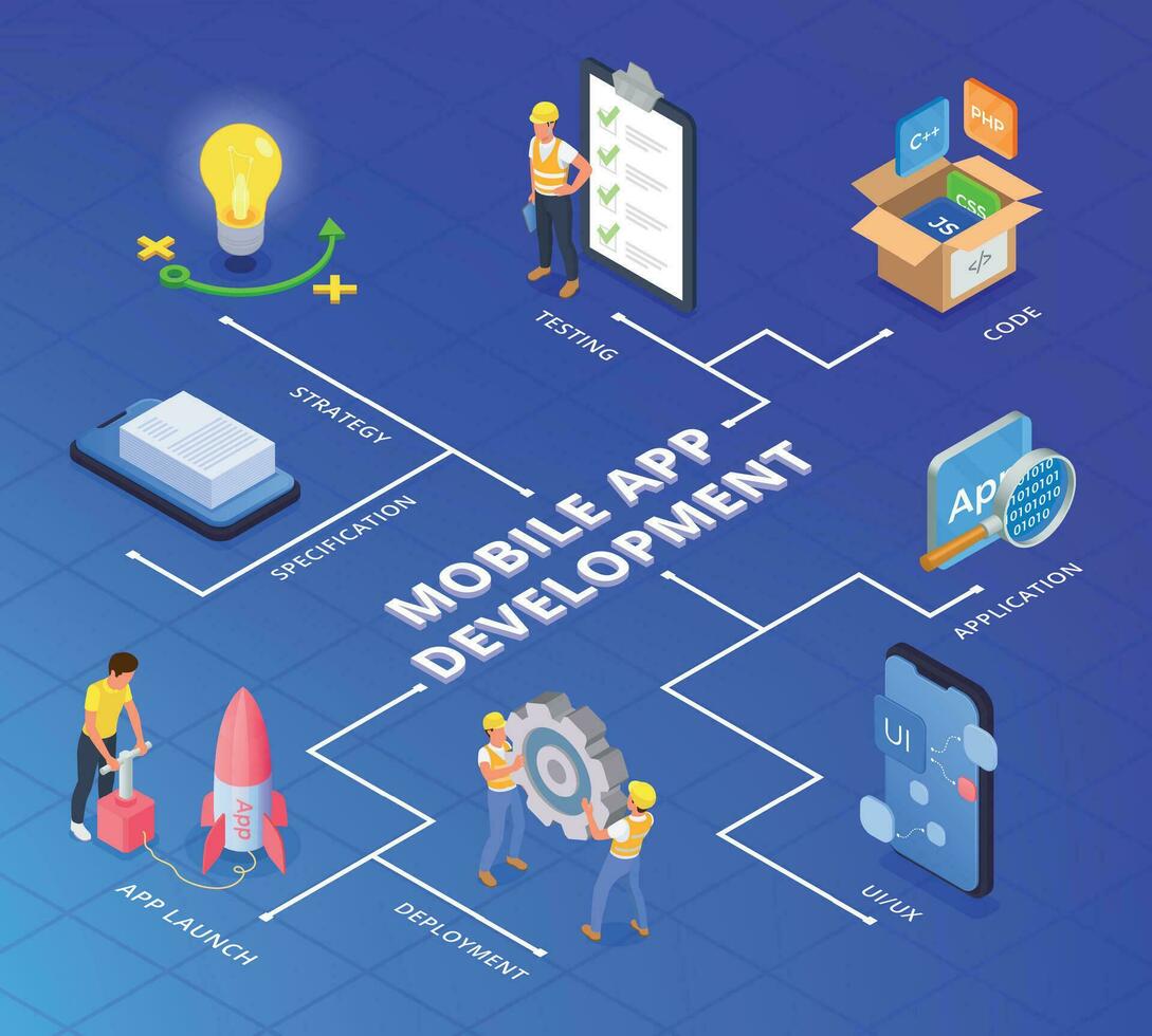 App Development Flowchart Composition 25802762 Vector Art at Vecteezy