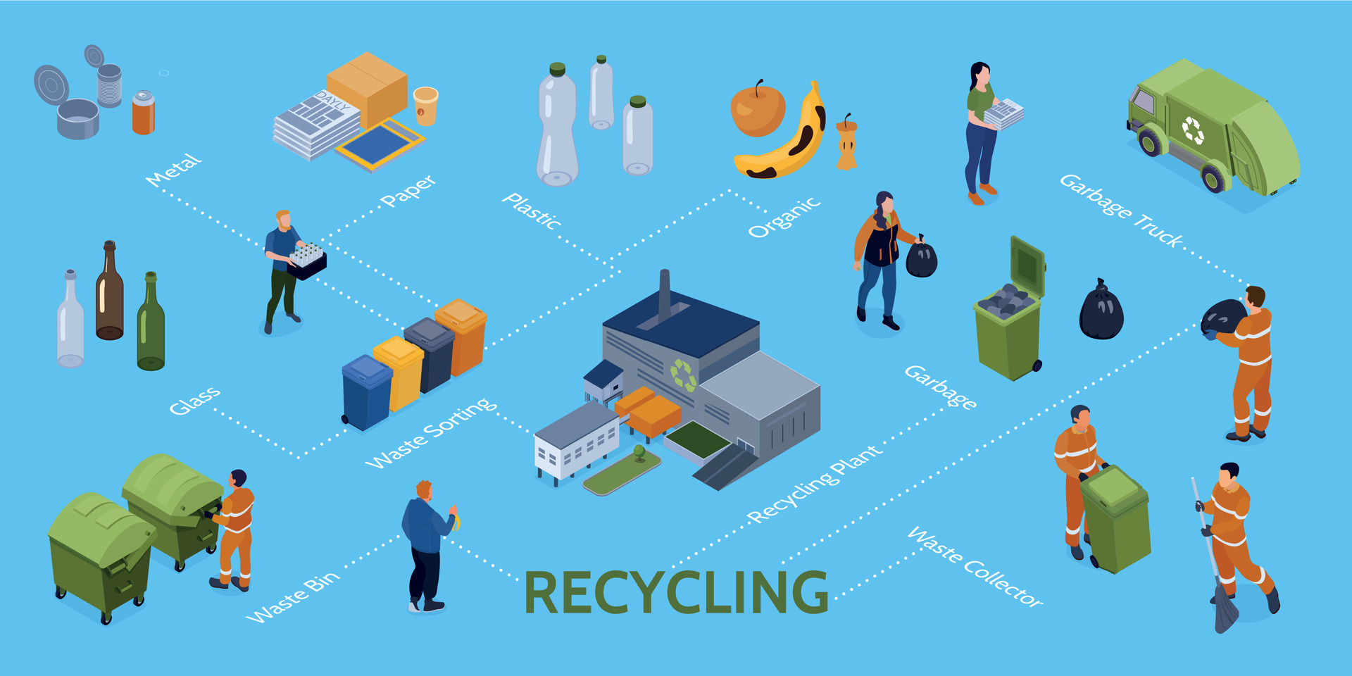 Recycling Isometric Flowchart Composition 25802794 Vector Art at Vecteezy Recycling Isometric Flowchart Composition 25802794 Vector Art at Vecteezy