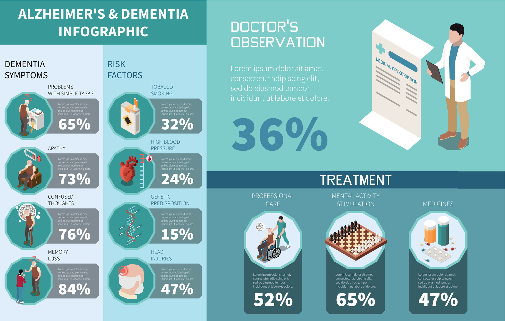 Dementia And Alzheimer Infographics 25802841 Vector Art At Vecteezy