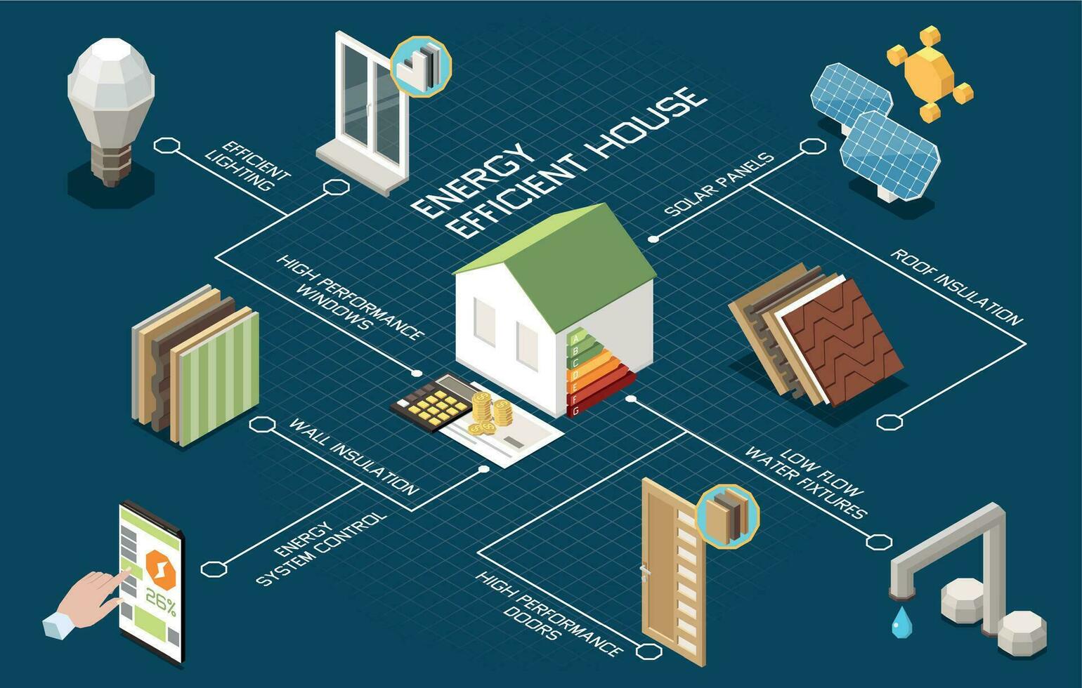 Energy Efficient House Flowchart 25802881 Vector Art at Vecteezy Energy Efficient House Flowchart 25802881 Vector Art at Vecteezy