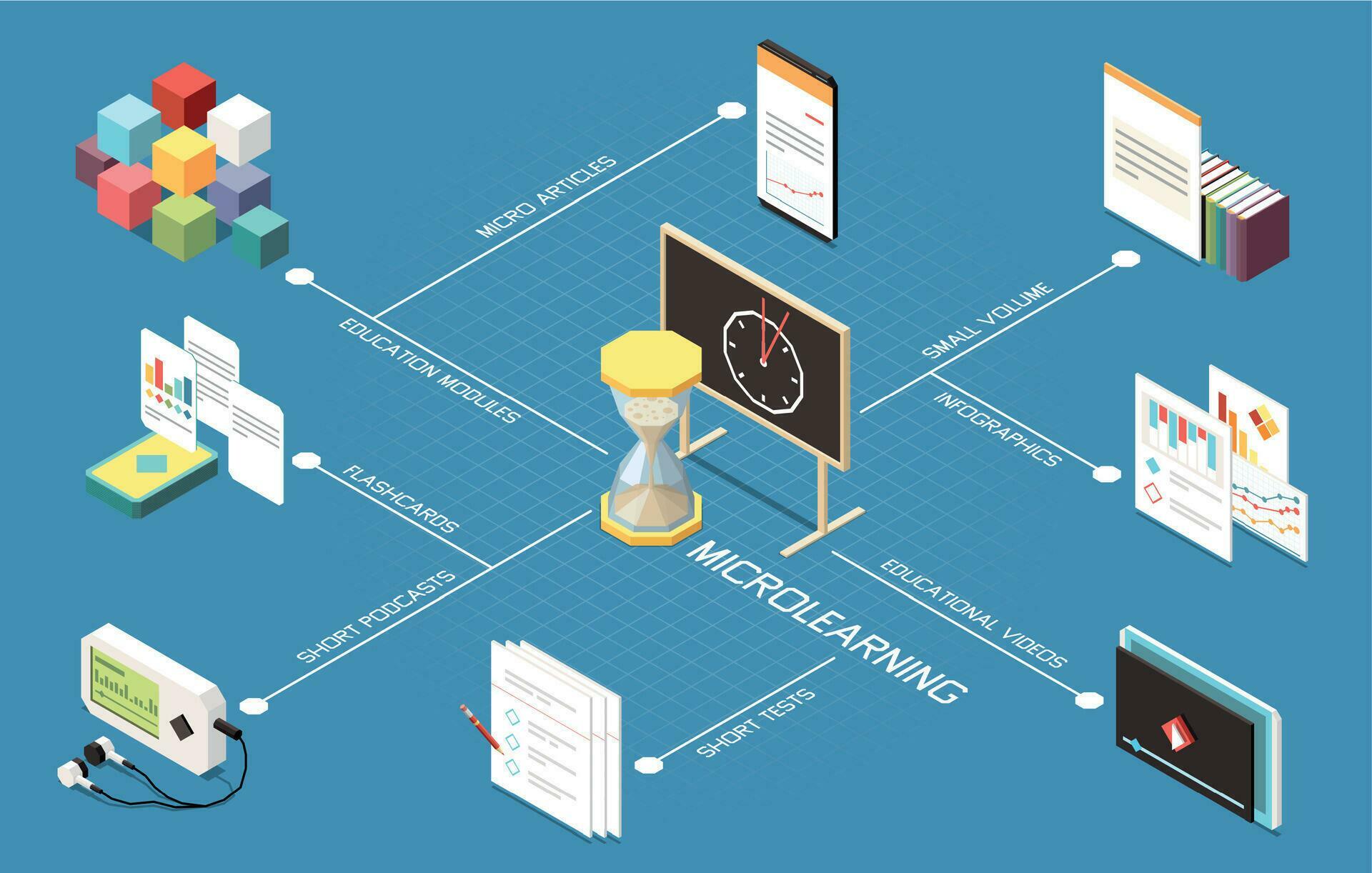 Microlearning Isometric Flowchart 25803510 Vector Art at Vecteezy